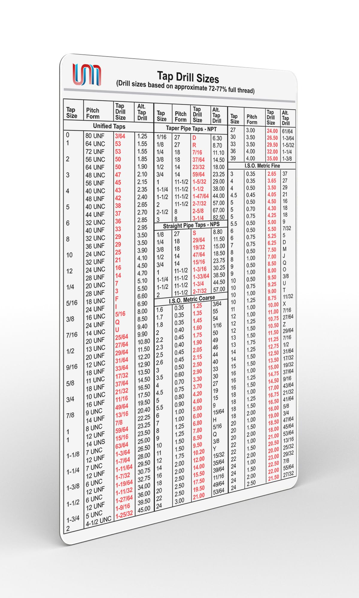 Buy Inch And Metric Tap Drill Size Guide Chart Magnet UNC UNF NPT