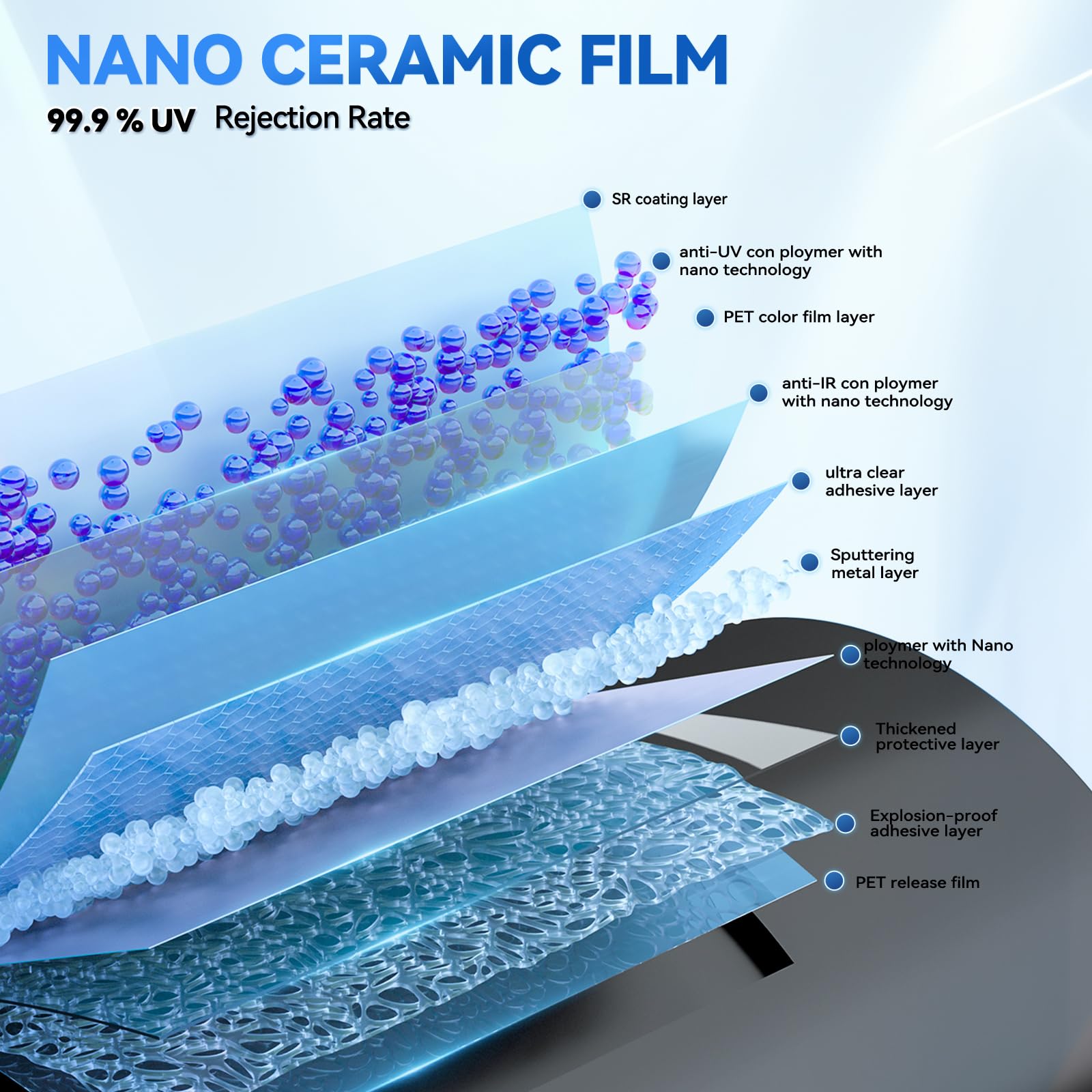 Snapklik.com : Car Window Tint Film, 20% Nano Ceramic Window Tint Roll ...