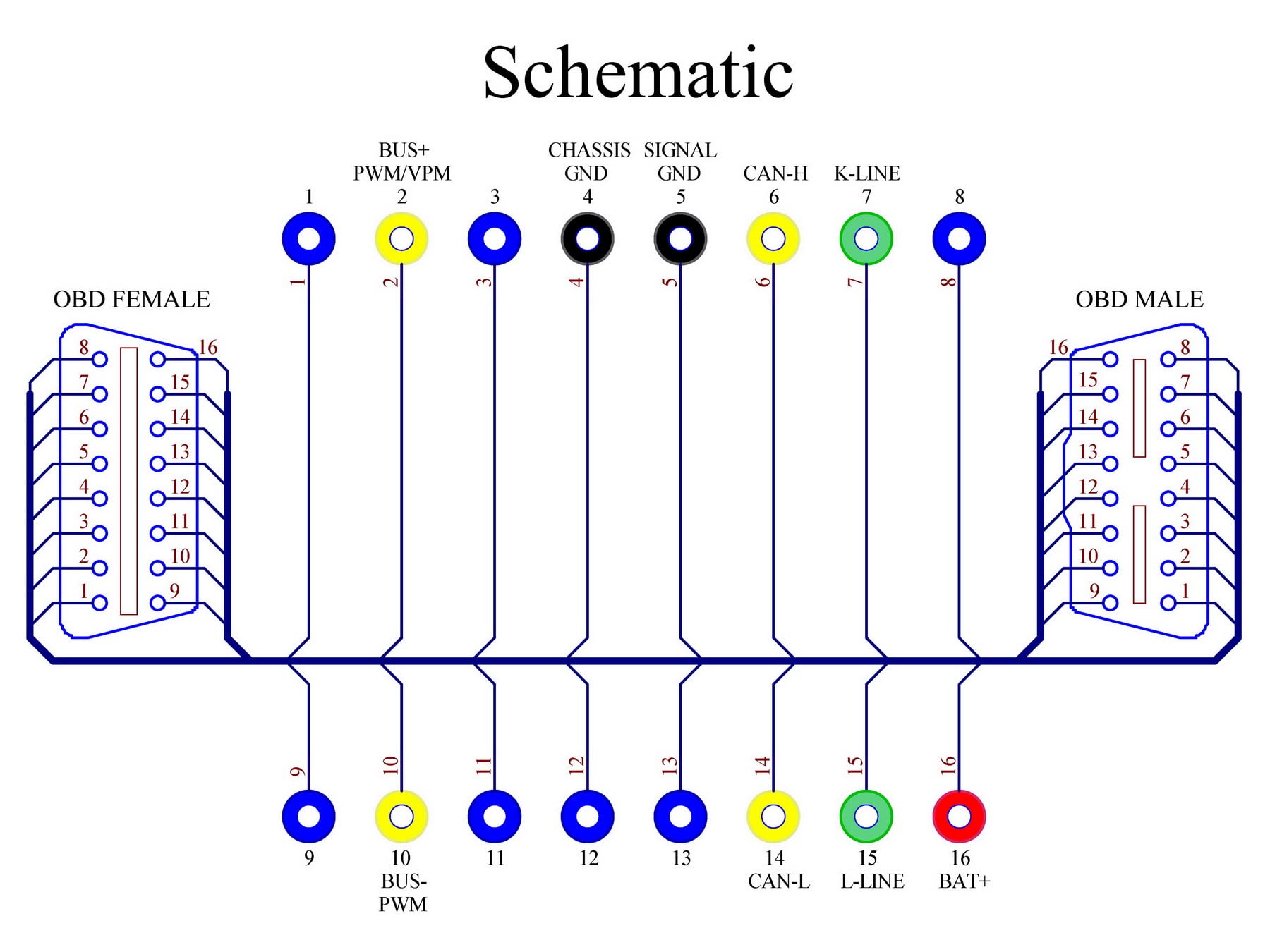 Snapklik.com : OBD-II Breakout Diagnostic Box