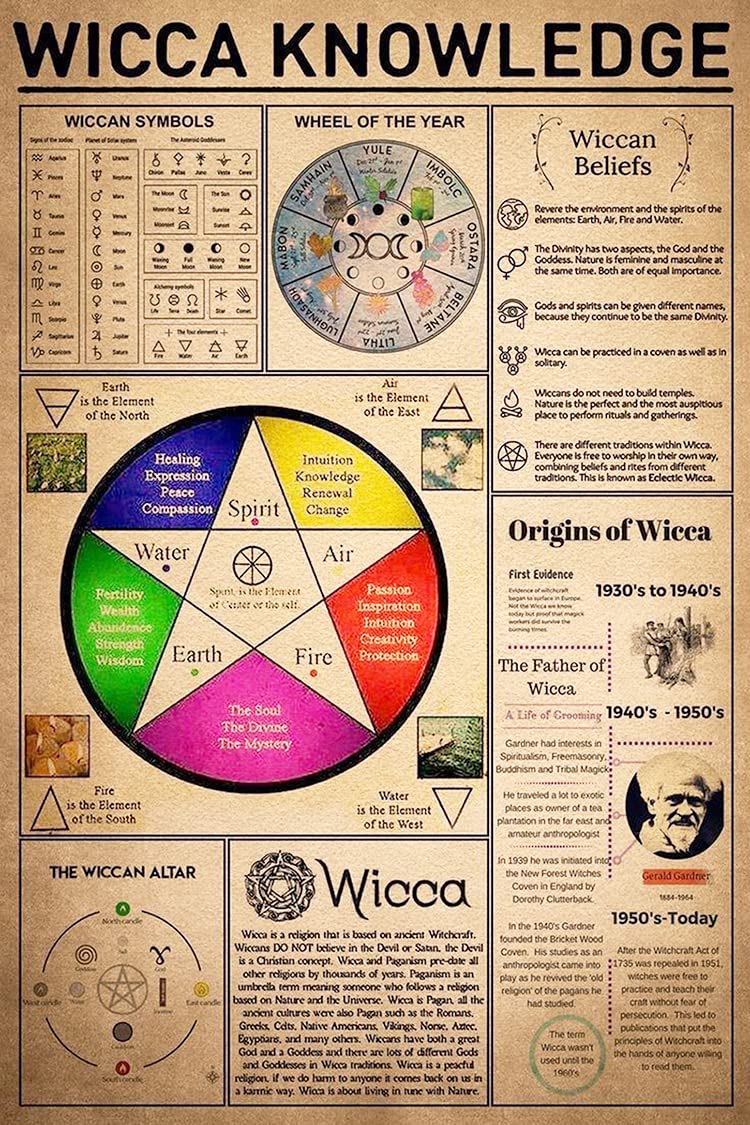 Wiccan Elements Chart Water Magic | Llewellyn Worldwide, Ltd.