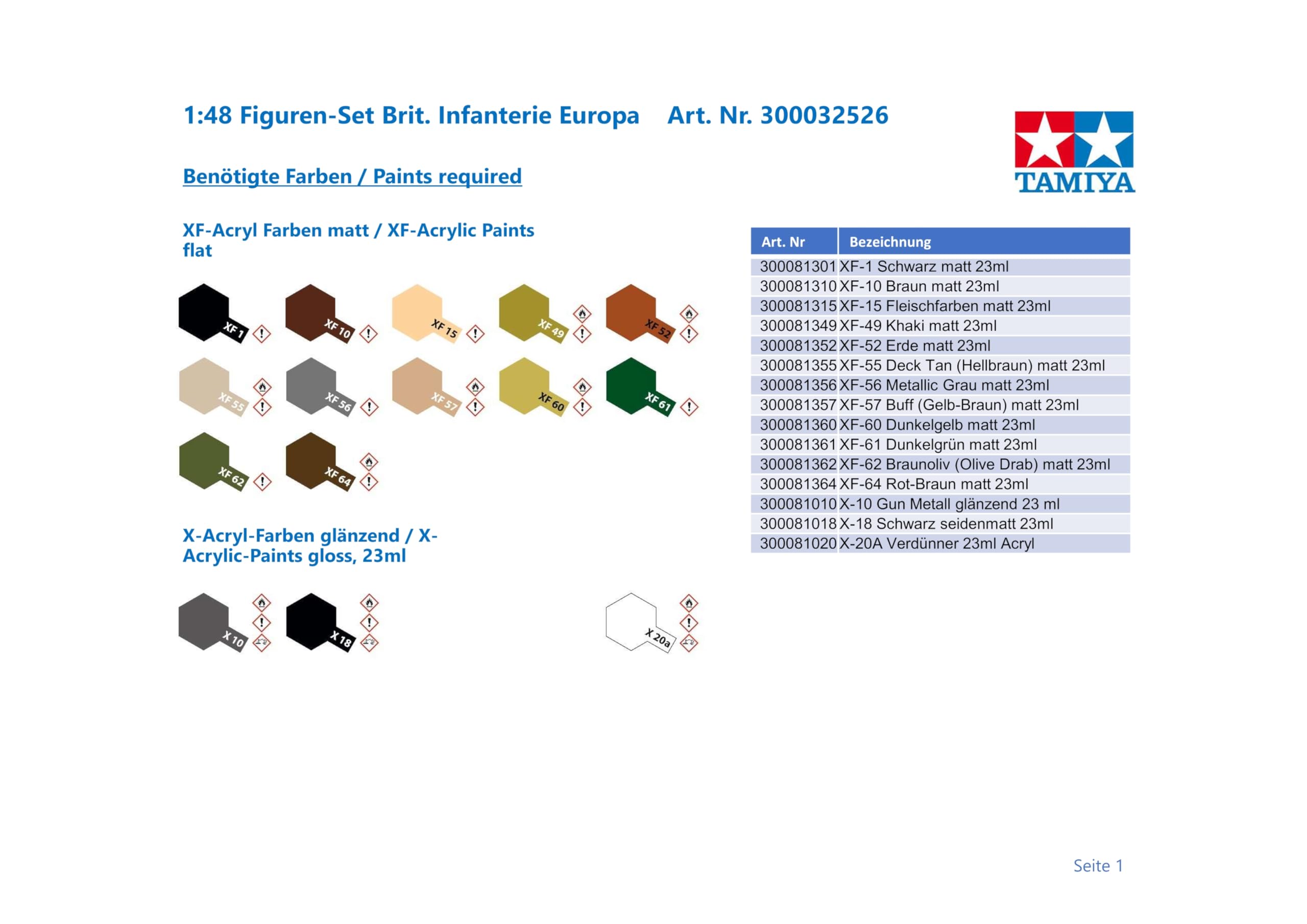 S Scale Train Set Tamiya WWII British Infantry Figures 1:48 Scale ...