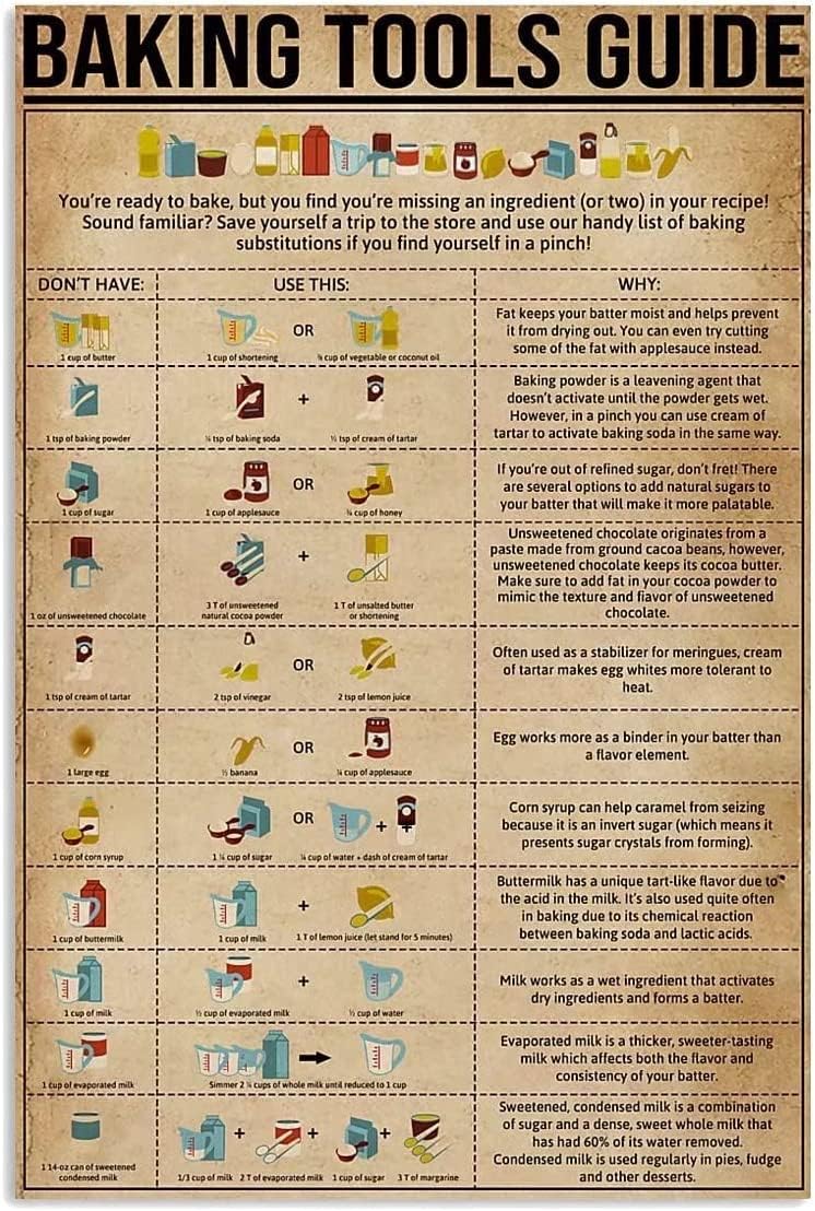 Amazon.com : Haosensix Baking Tools Guide Metal Signs Baking Tin ...