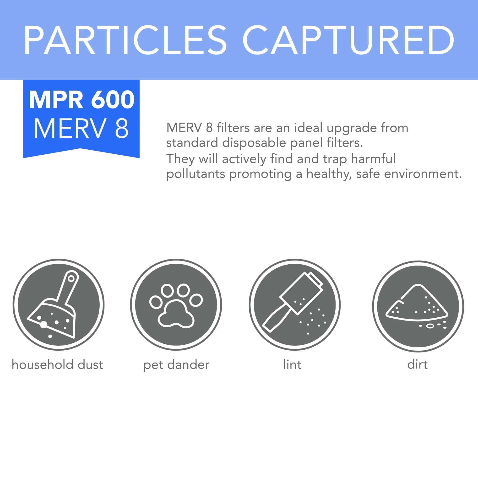 LotFancy 16x16x1 Air Filters, 4 Pack, MERV 8 Pleated AC Furnace Filters ...