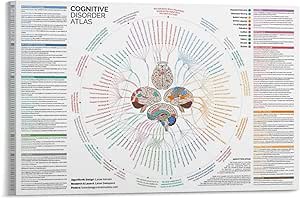 Amazon.com: Cognitive Disorder Atlas Mental Health Posters Canvas Wall ...