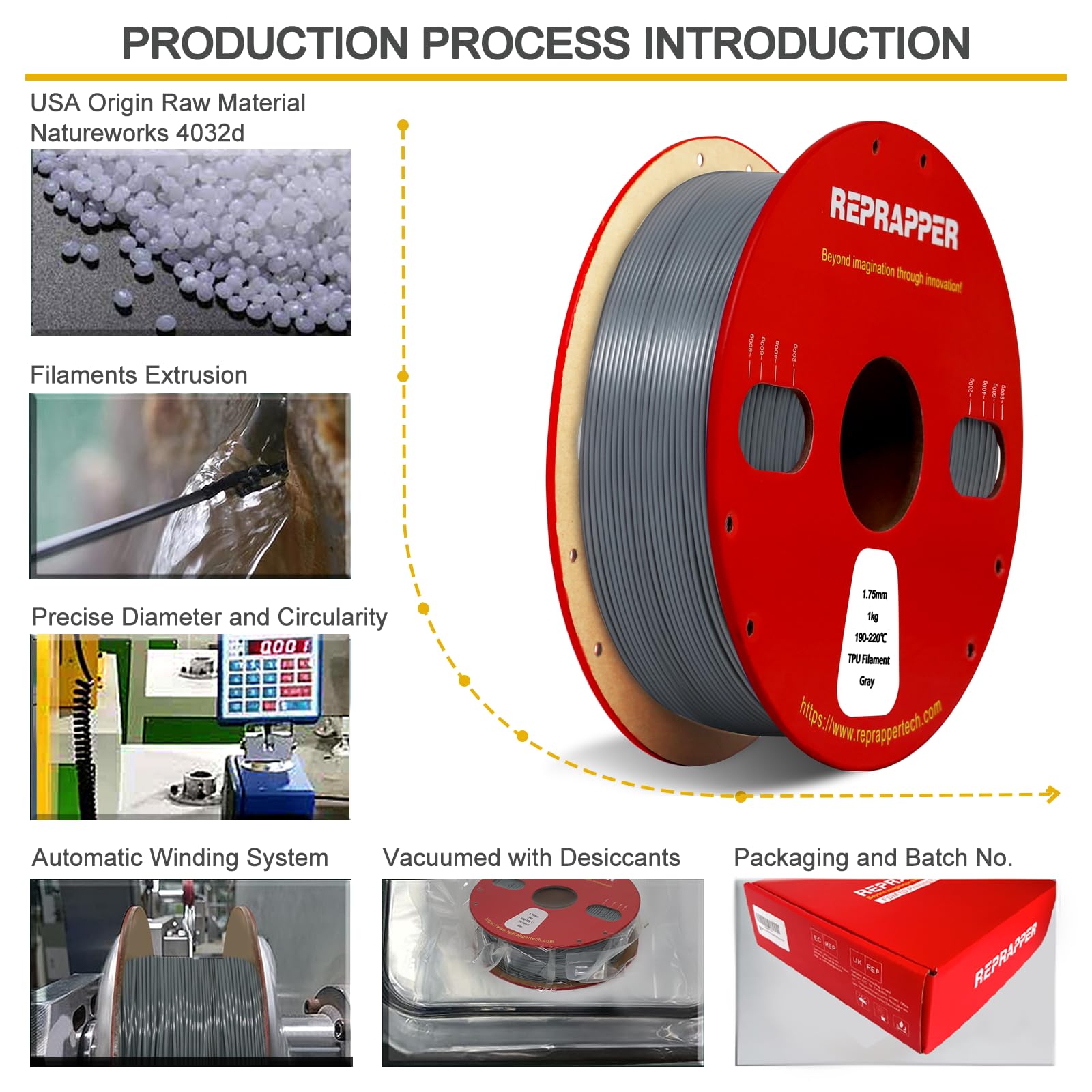 Snapklik.com : Reprapper Grey TPU Filament, 95A Shore Hardness 1kg TPU ...