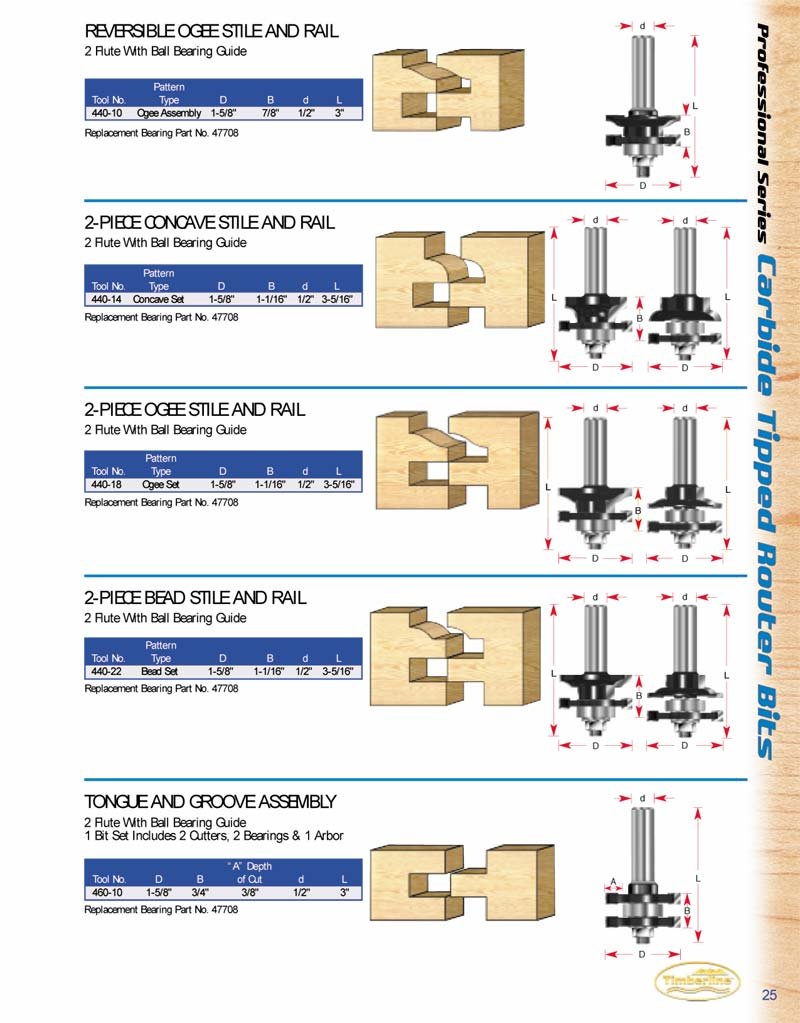 Timberline 440-22 Stile And Rail Bead Style Set by Timberline : Amazon ...
