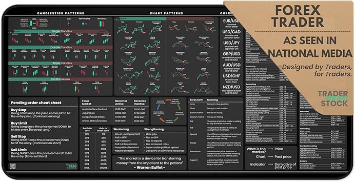Forex Trading Desk Mat - Large Mouse Pad with Candlestick Chart ...