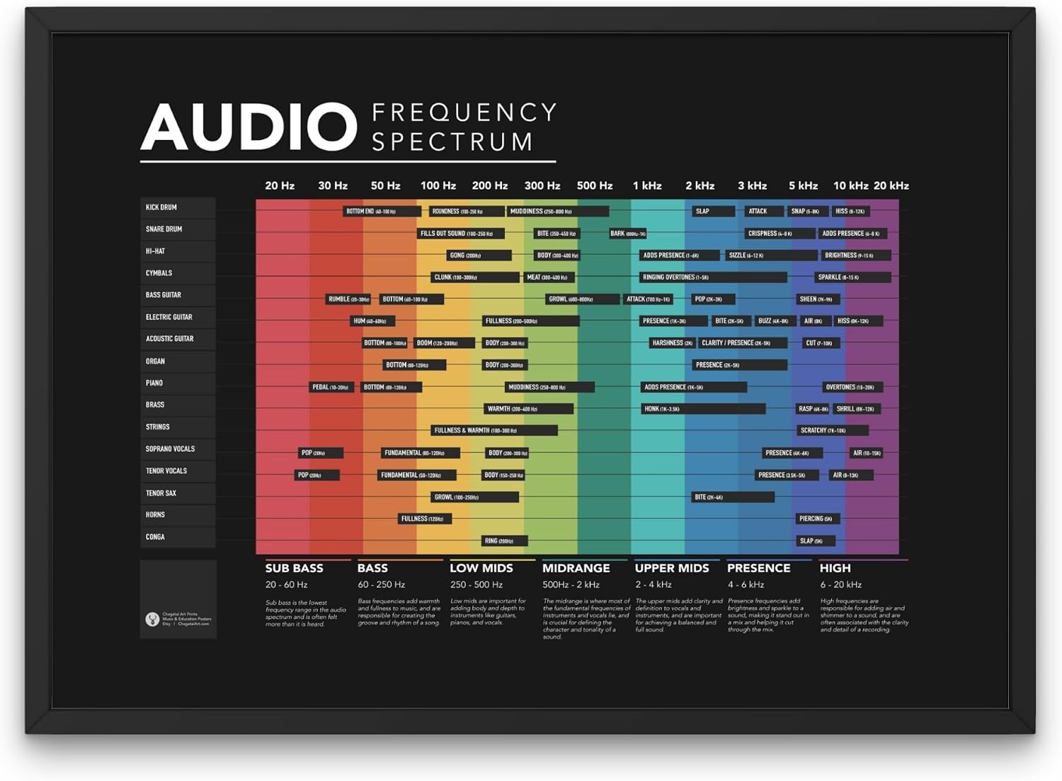 Amazon.com: EQ Frequency Spectrum Poster Mixing Mastering Tool for ...