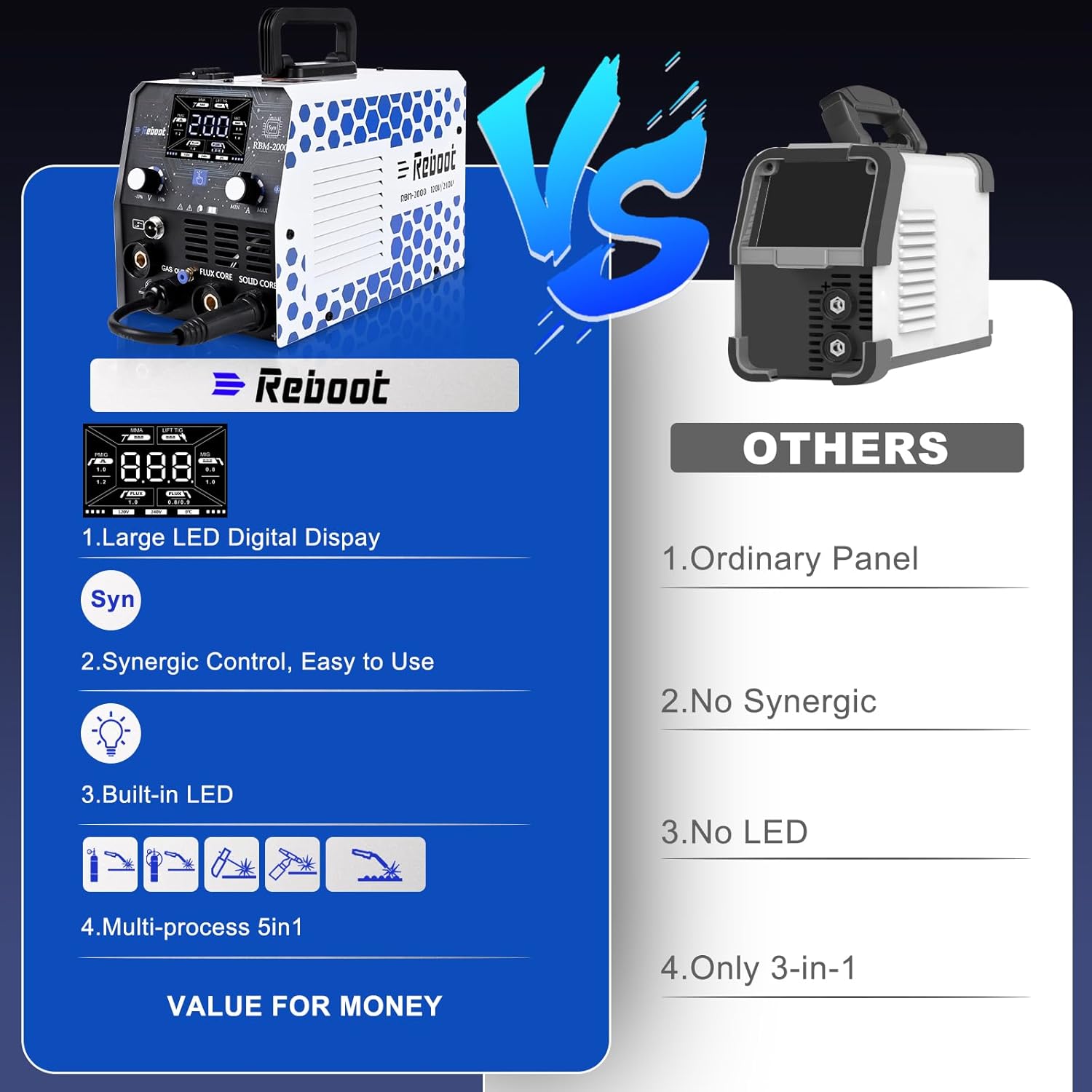 Reboot 200Amp MIG Welder 120V 240V 5 in 1 Welding Machine, Multiprocess ...