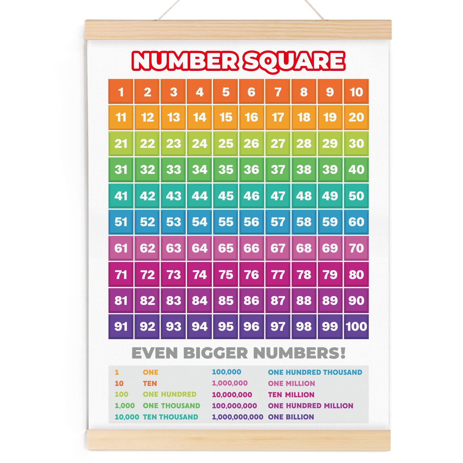 GEBETTER Educational Number Square Maths Poster Wall Chart Learning to ...