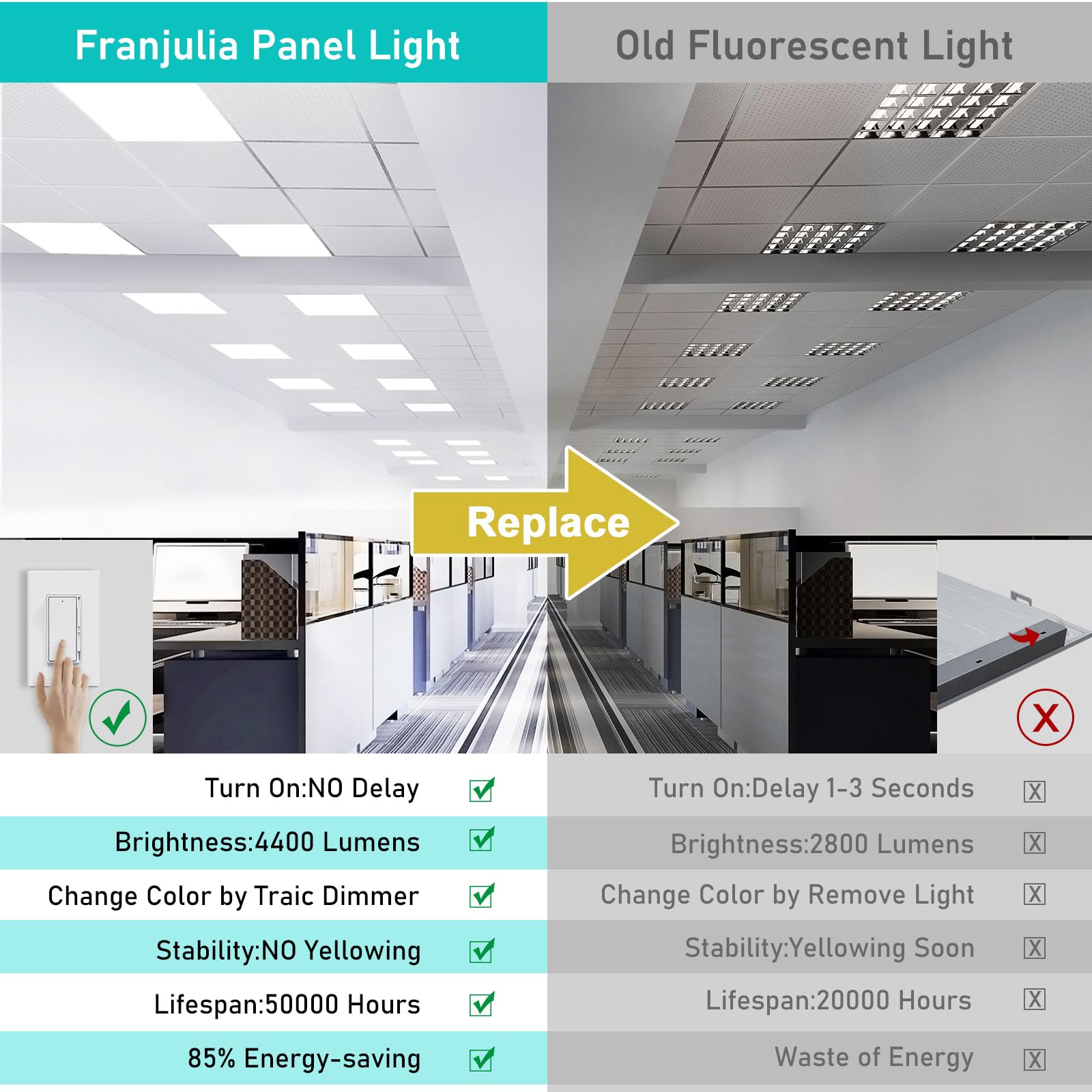 2x2 LED Flat Panel Light-40W 4400LM Brighter-Change 3000K/4000K/5000K ...