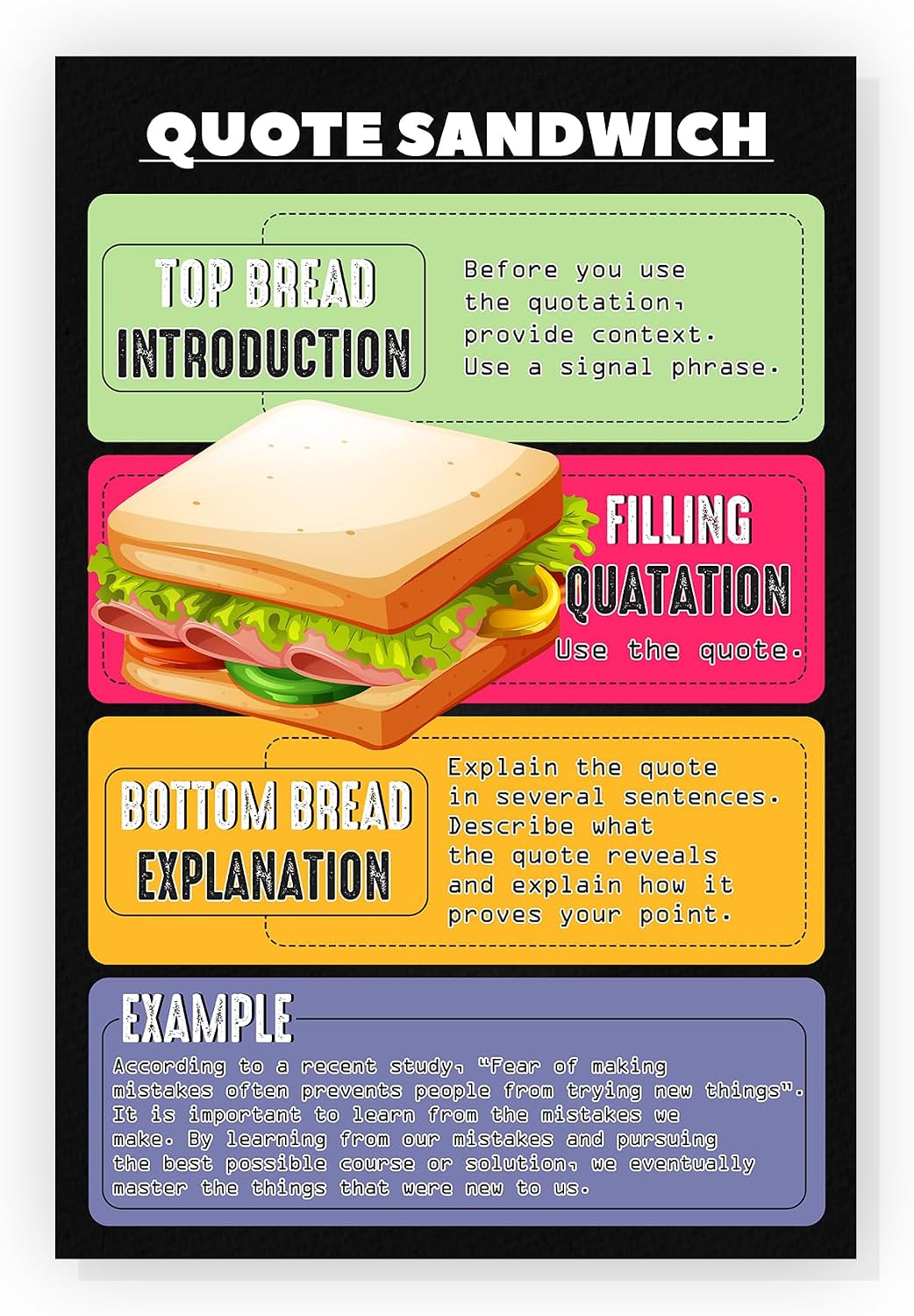 Amazon.com: Jinniee Quote Sandwich Poster English Classroom Decor Young ...