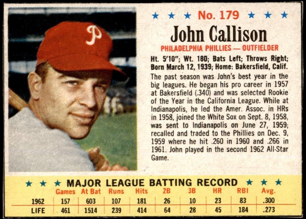 Amazon.com: 1963 Post Cereal # 179 Johnny Callison Philadelphia ...