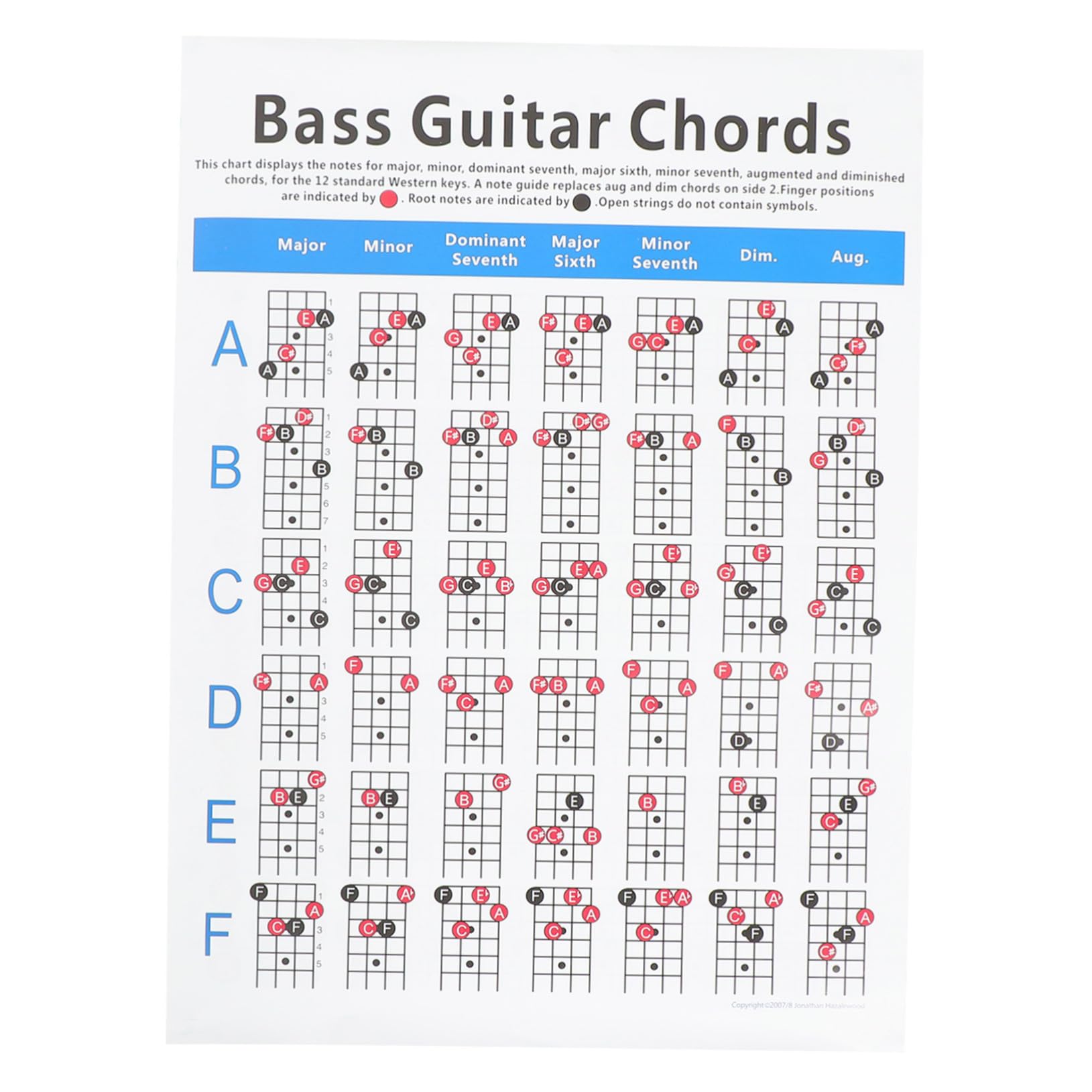 Amazon.com - 1pc Electric Bass Chord Diagram Chart Guitar Learning Guide Chord Poster Guitar ...