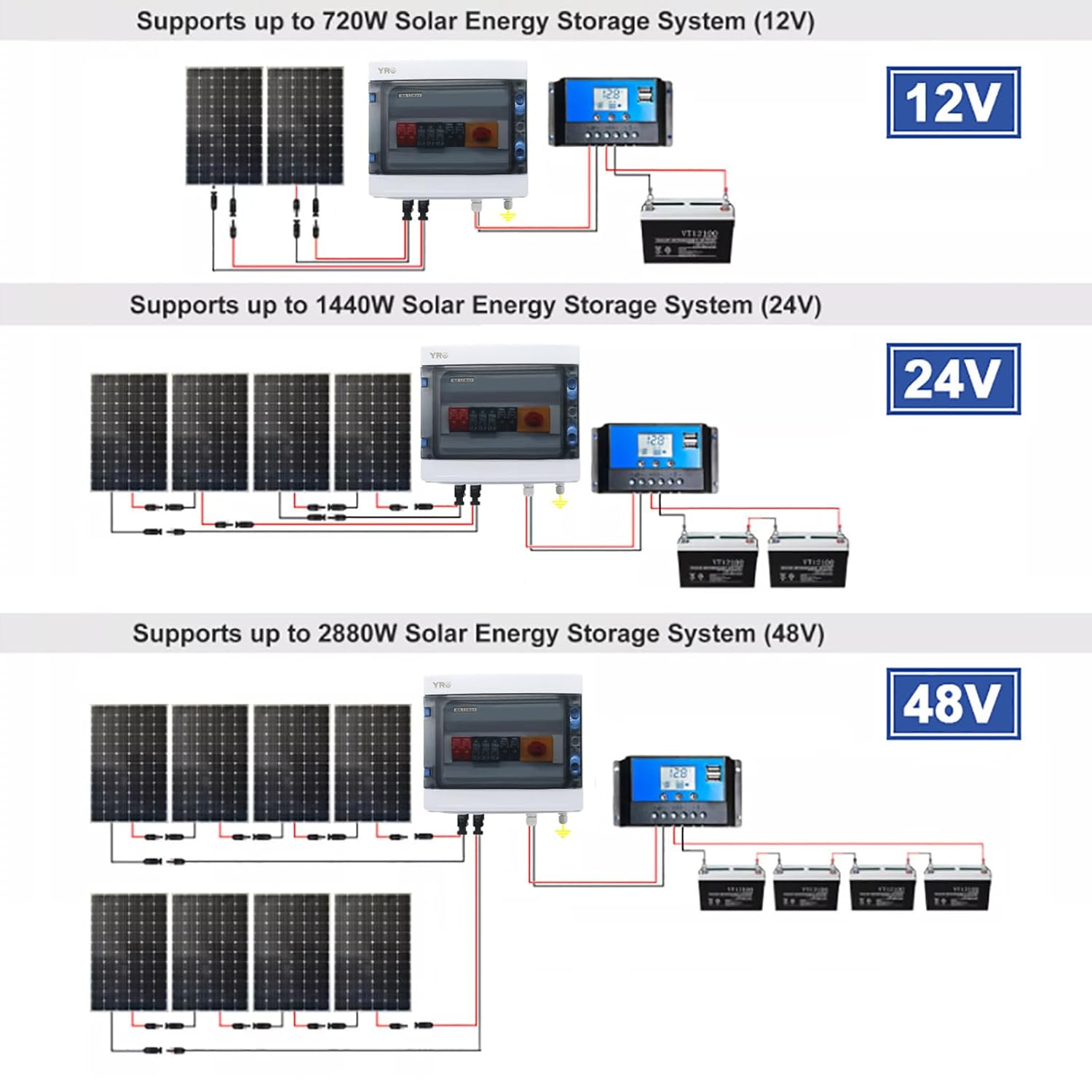 Treesunshine Solar PV Combiner Box, 32A DC 1000V Bahrain | Ubuy
