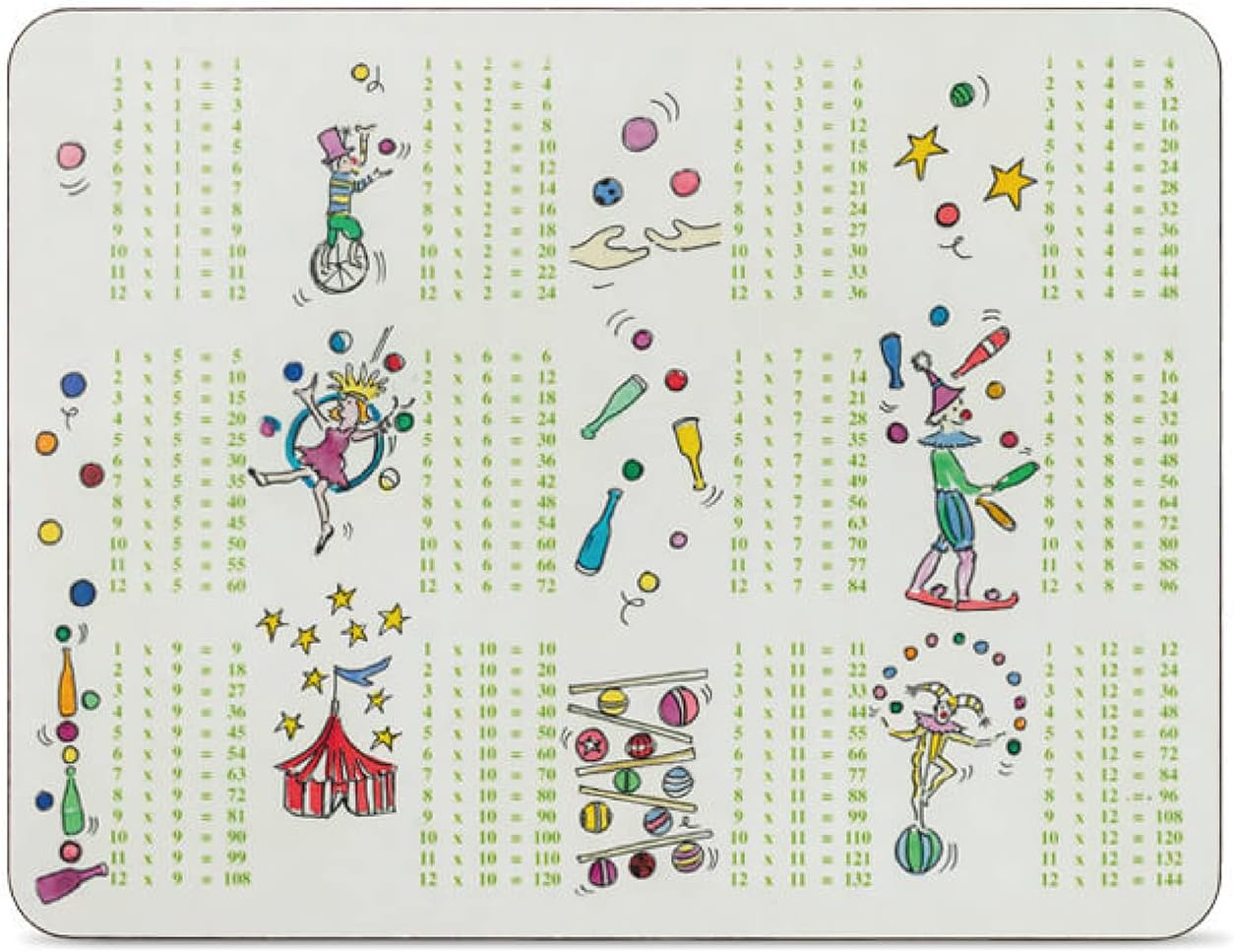 Alice Peto - Large Rectangular Place Mats - Times Tables & Circus ...