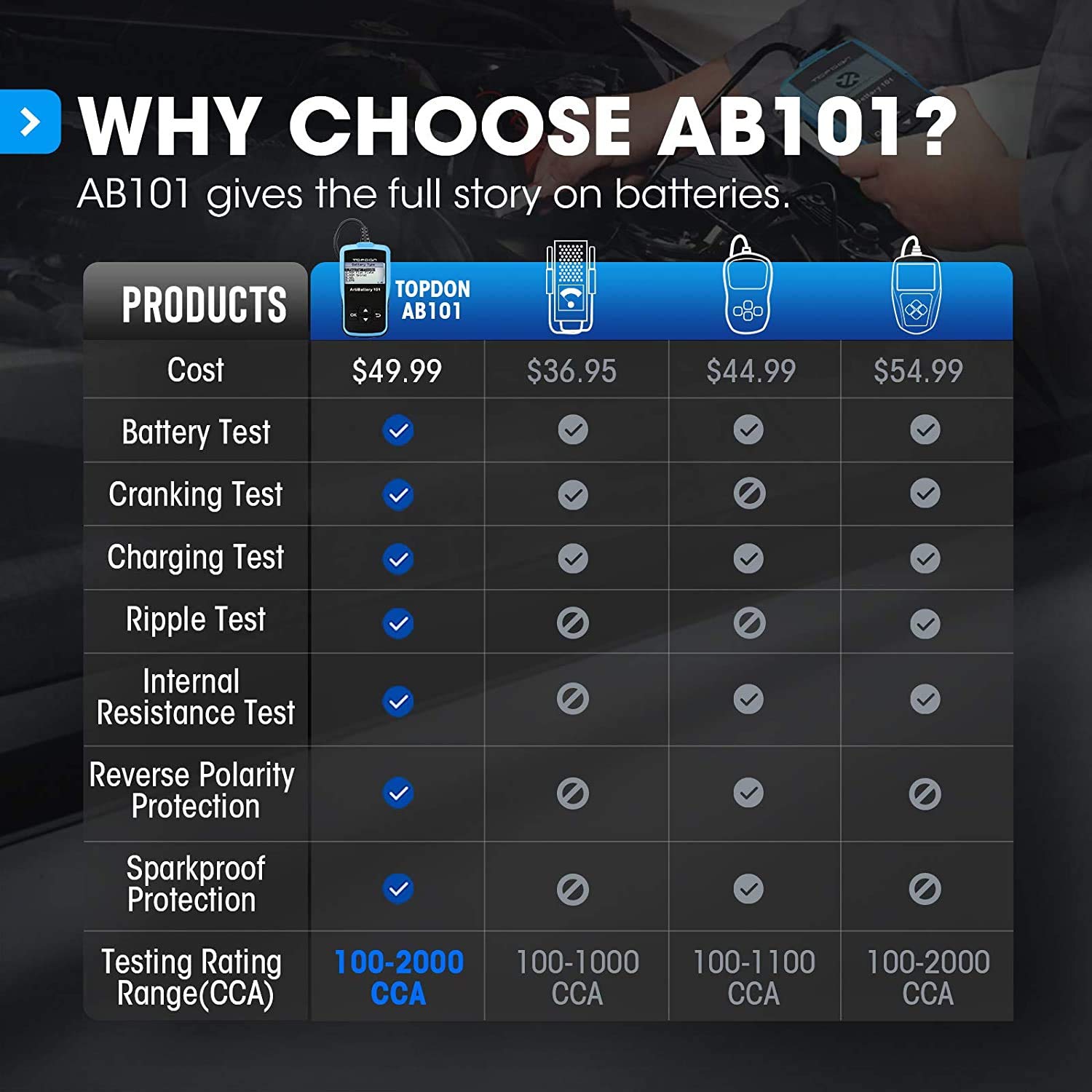 Buy Topdon AB101 12V Automotive Car Battery Tester Professional 100 ...