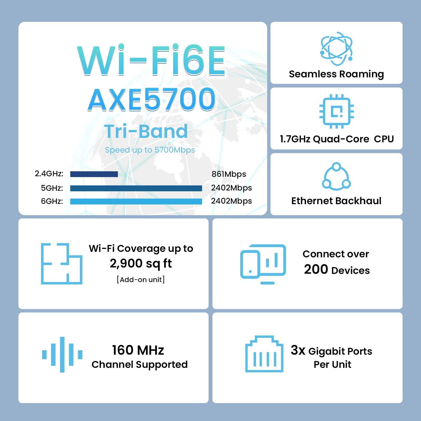 Snapklik.com : AXE5700 Mesh WiFi 6E System Nova MX21 Pro - Up To 2900 ...