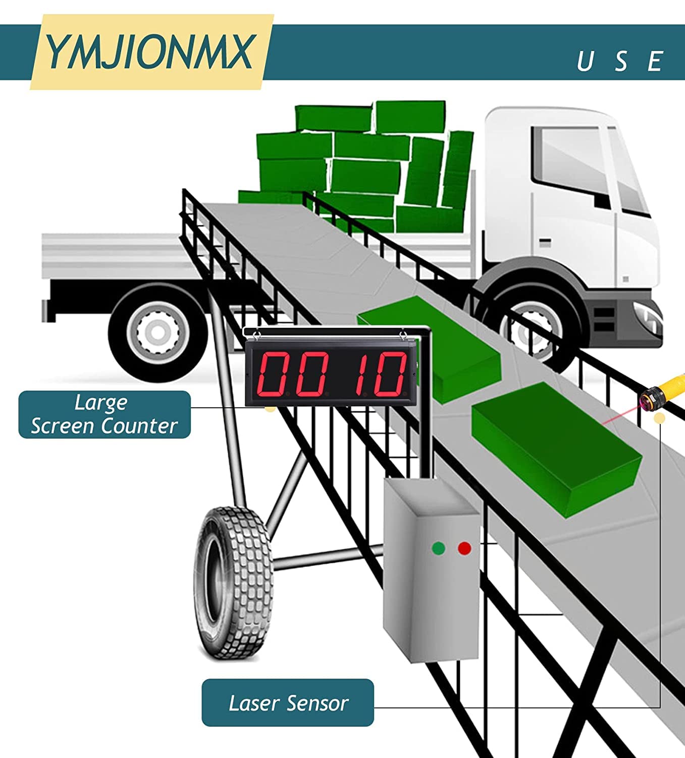 Buy Digital LED Counter Count Up to 9999 Laser Sensor 4in Digits ...