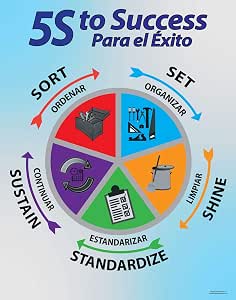 Amazon.com: 5S to Success Lean Poster, Bilingual Spanish and English ...