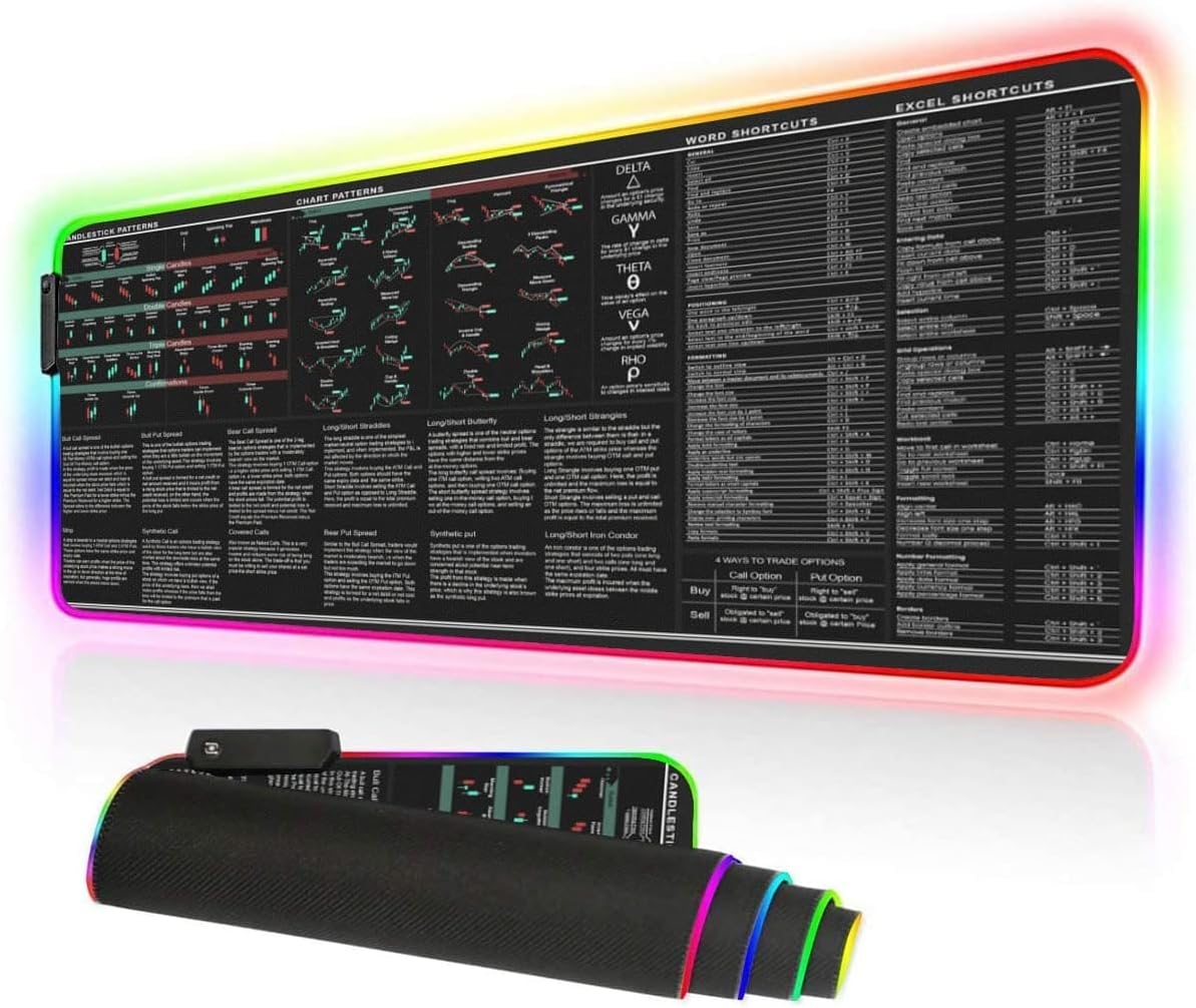 Amazon.com: 31.5x11.8 in Word Excel Shortcuts Candlesticks Reversal ...