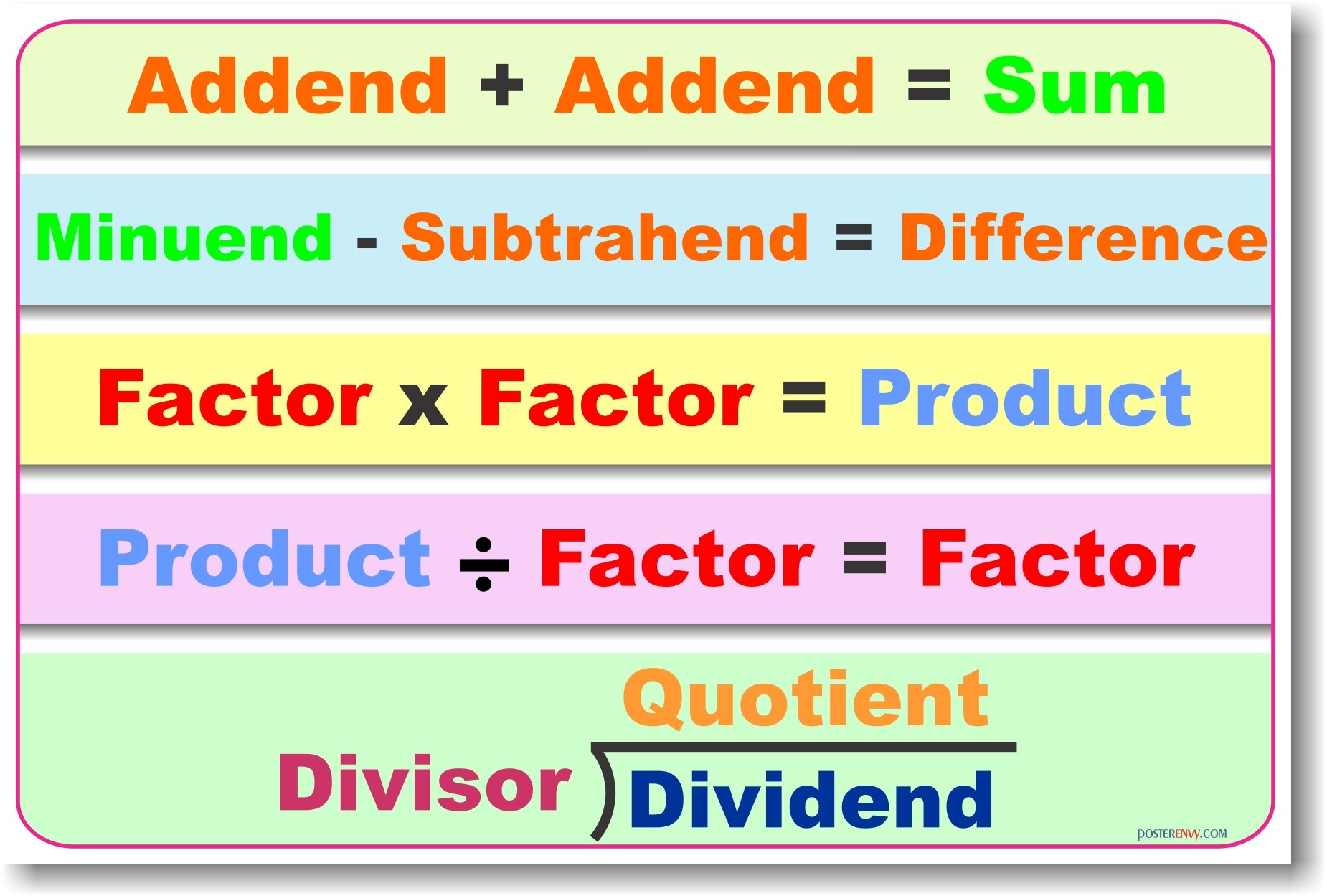 Amazon.com: Basic Math Operations - Classroom Math Poster : Home & Kitchen
