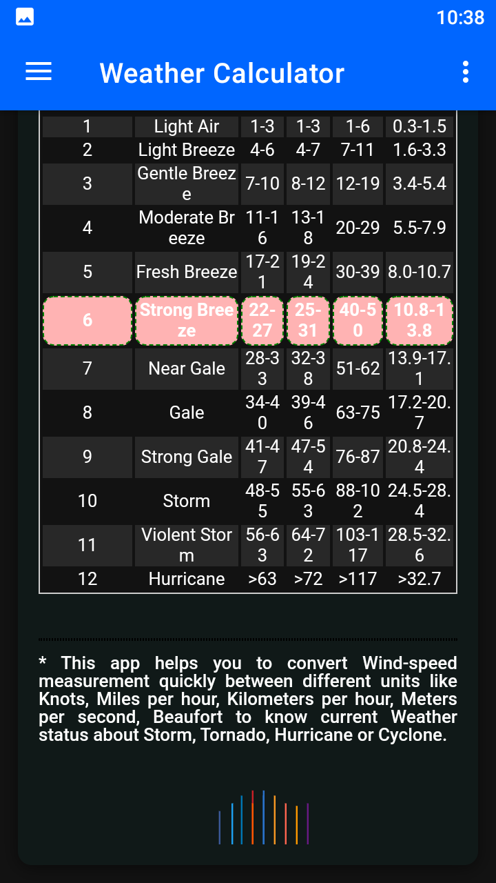 Weather Calculator - App on Amazon Appstore