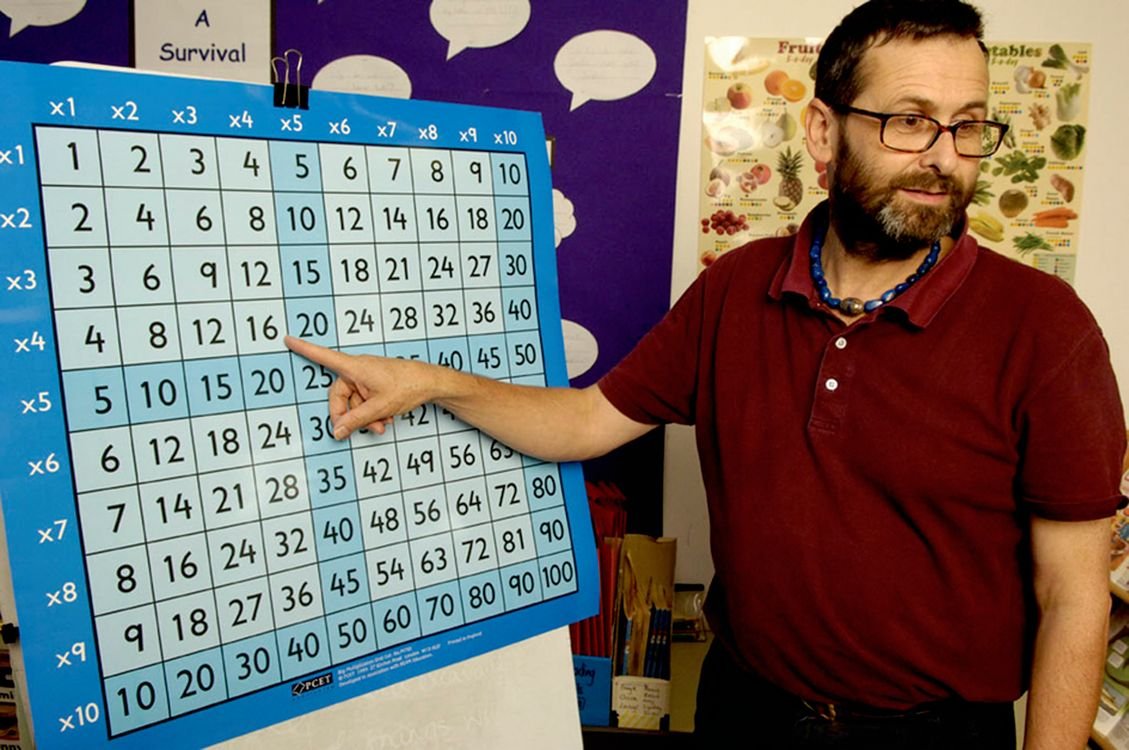 Amazon.com: Big Multiplication Grid: 9781408525890: Books