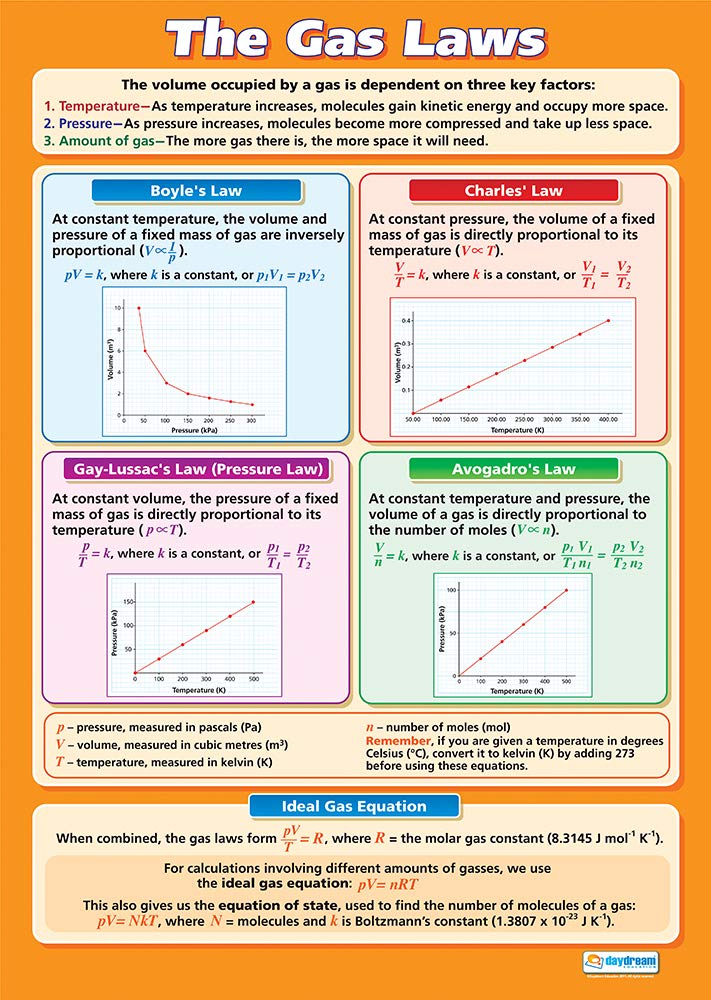 The Gas Laws | Science Posters | Gloss Paper measuring 850mm x 594mm ...