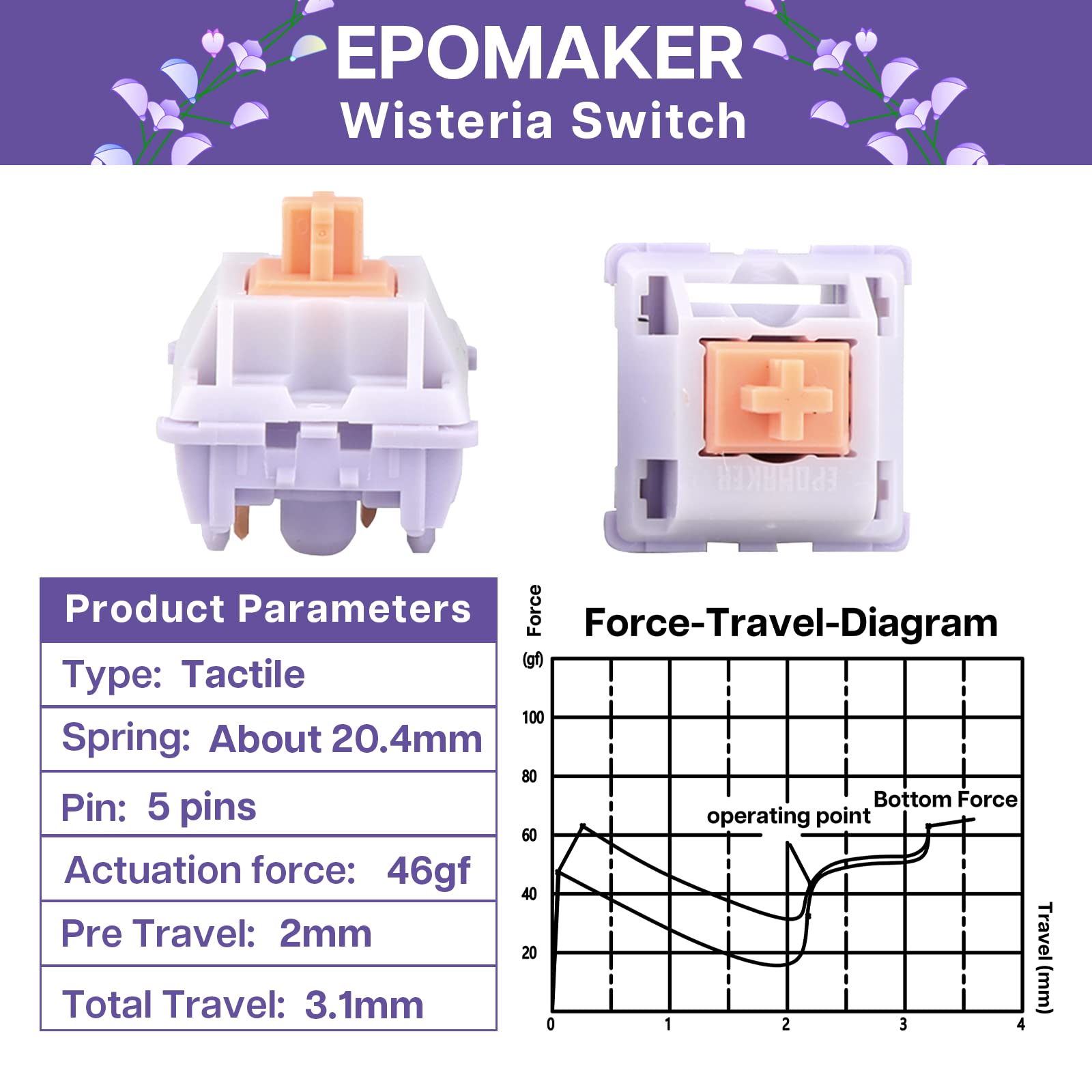 Snapklik.com : EPOMAKER Wisteria Tactile Mechanical Keyboard Switches ...