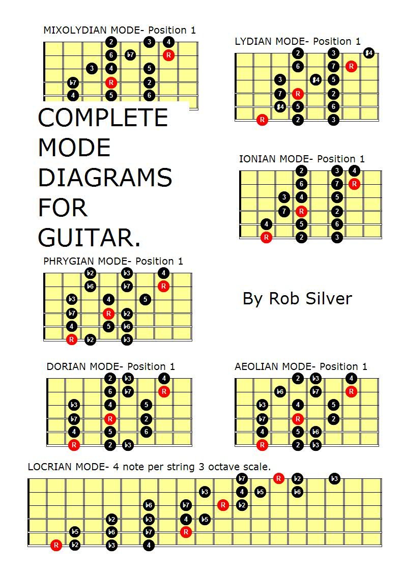 COMPLETE MODE DIAGRAMS FOR GUITAR (Basic Scale Guides for Guitar Book 1 ...