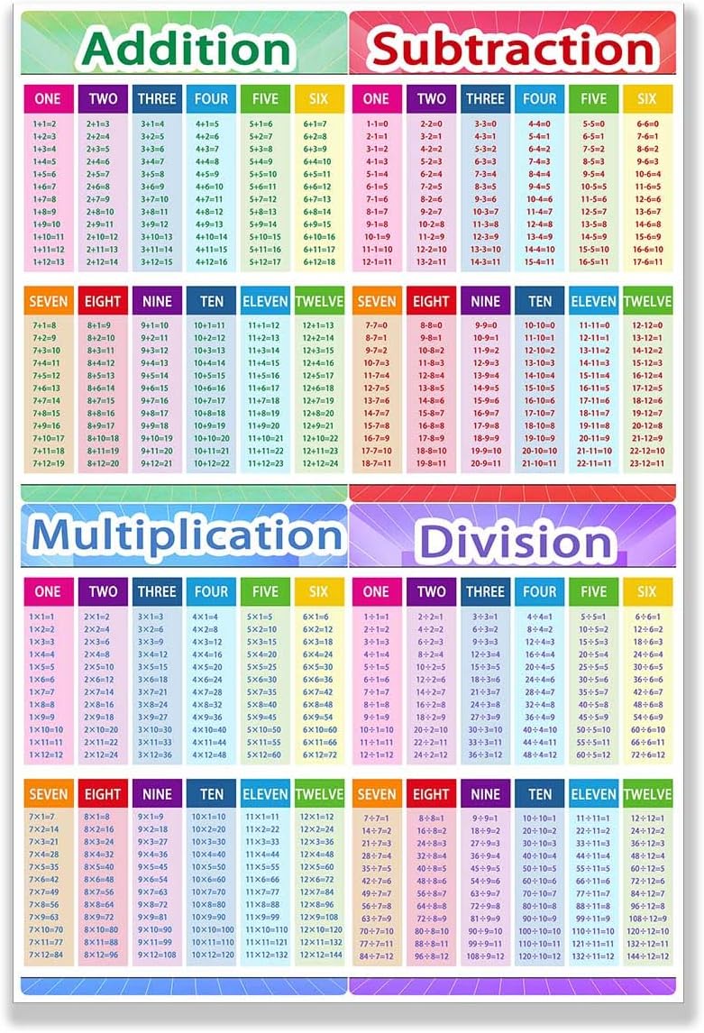 Amazon.com: Houcaller Educational Math Posters, Multiplication Division ...
