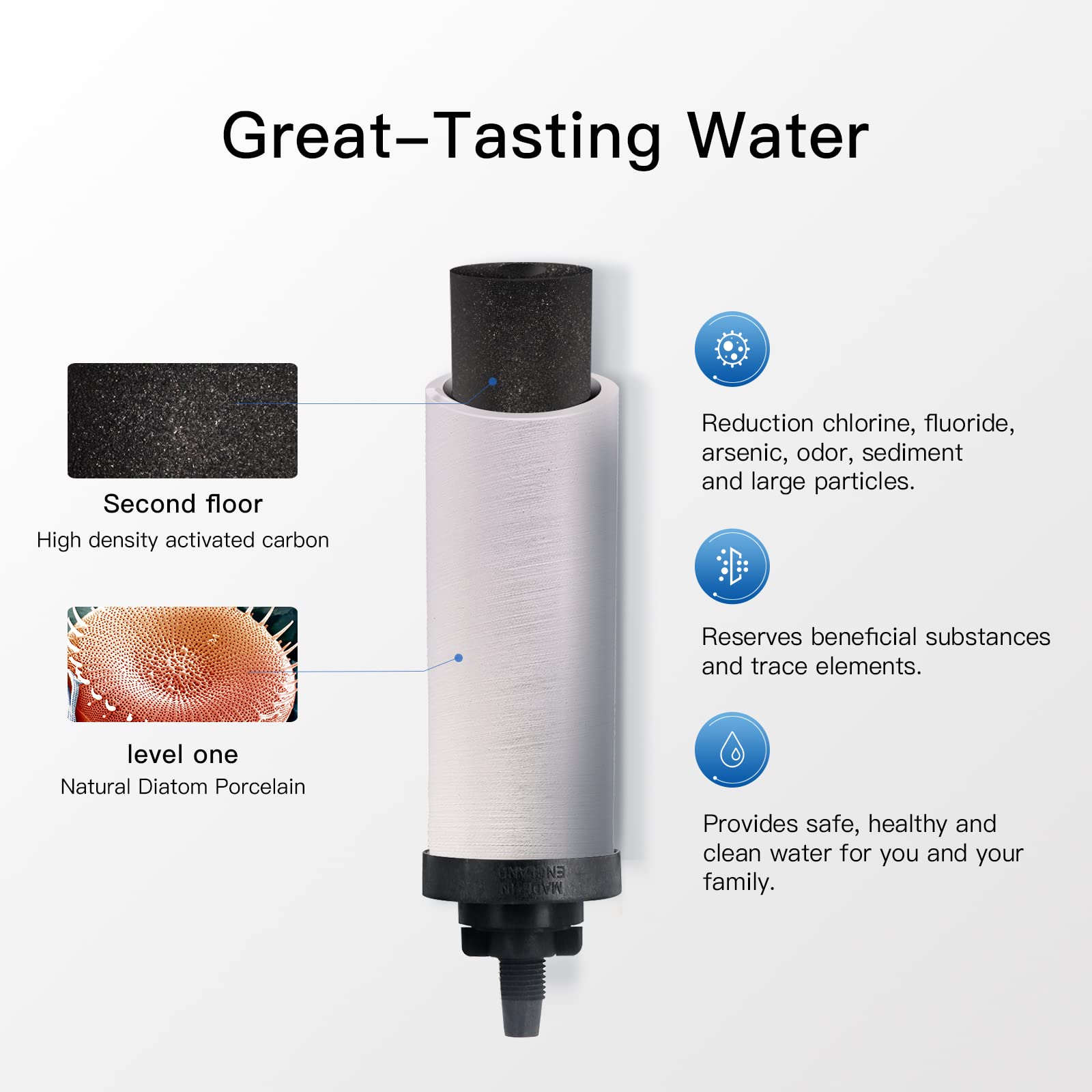FACHIOO Gravity-fed Water Filter System, Replacement for Berkey® BB9®-2 ...