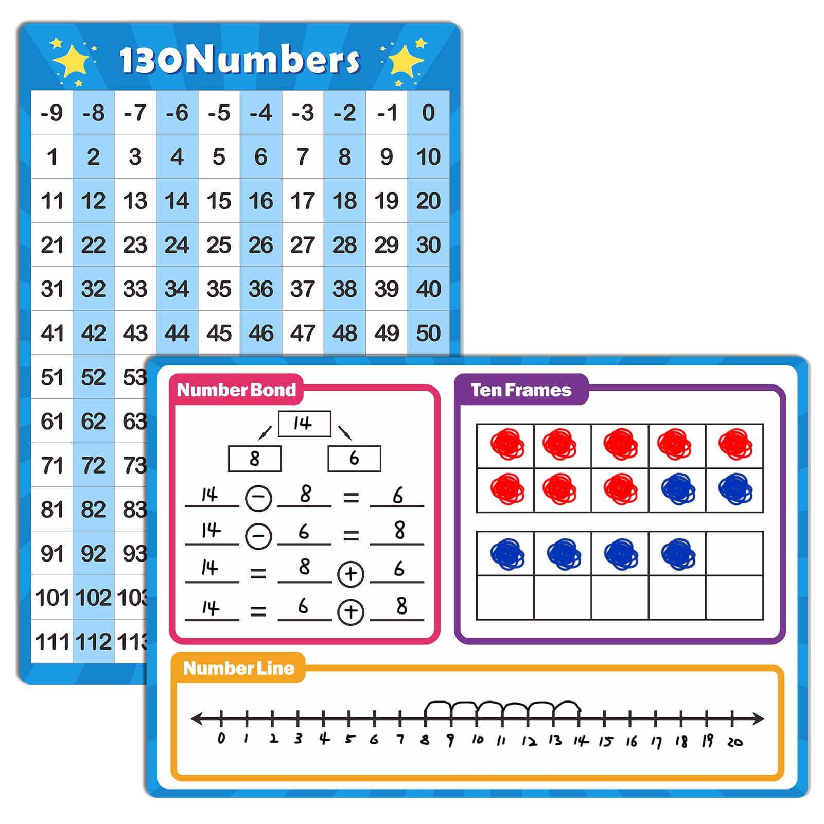 Snapklik.com : Dry Erase Number Line Whiteboard, 9" X 12" Double-Sided ...
