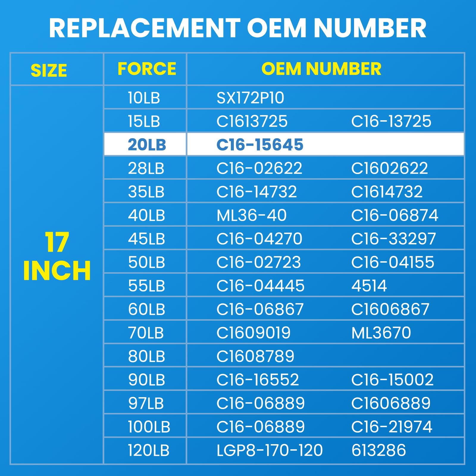 Snapklik.com : C16-15645 Gas Struts 17 Inch 20Lb/89N, C1615645 Toolbox ...