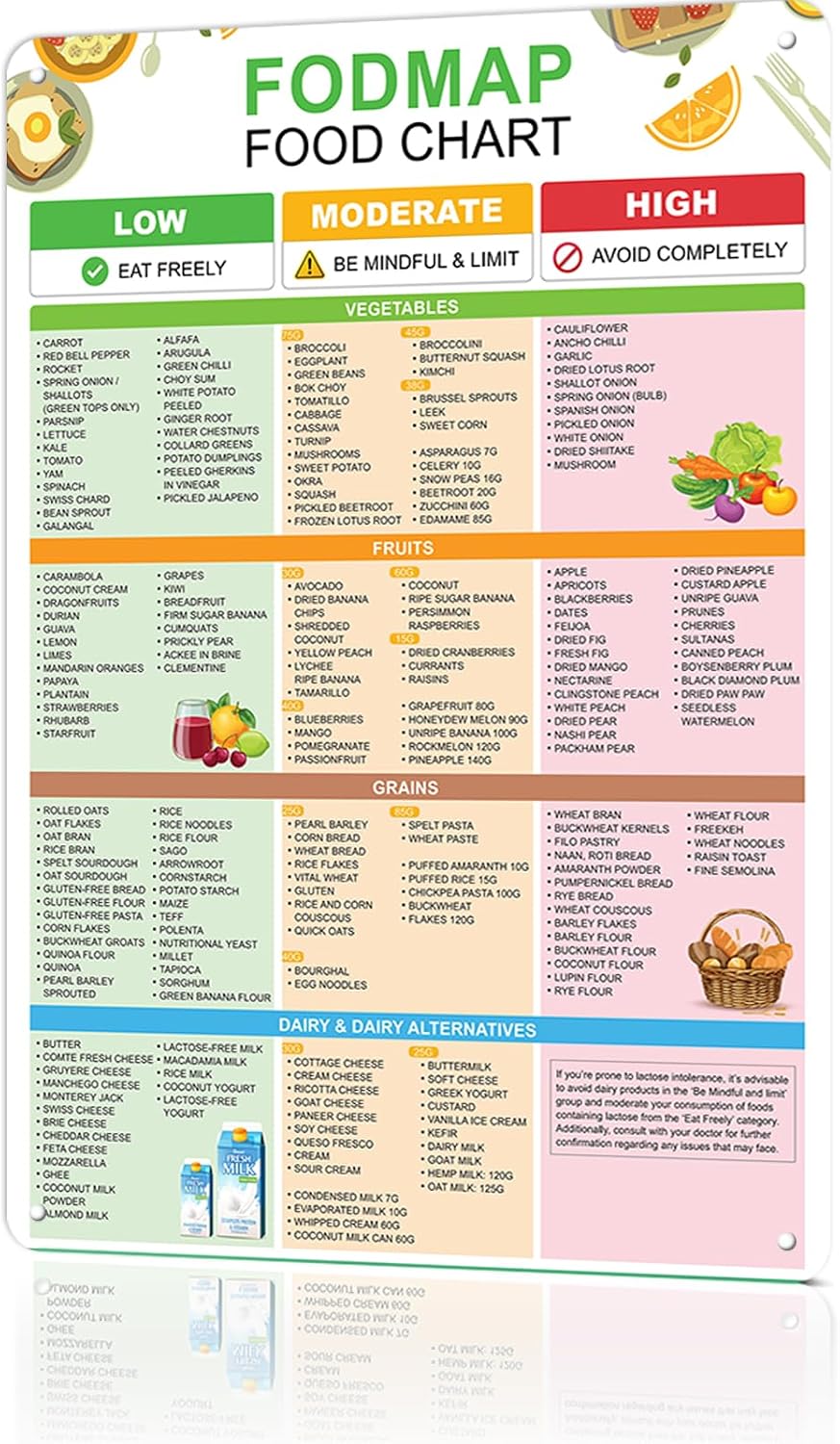 Amazon.com: Fodmap Food Chart Metal Sign - Low Fodmap Diet Guide & Meal ...