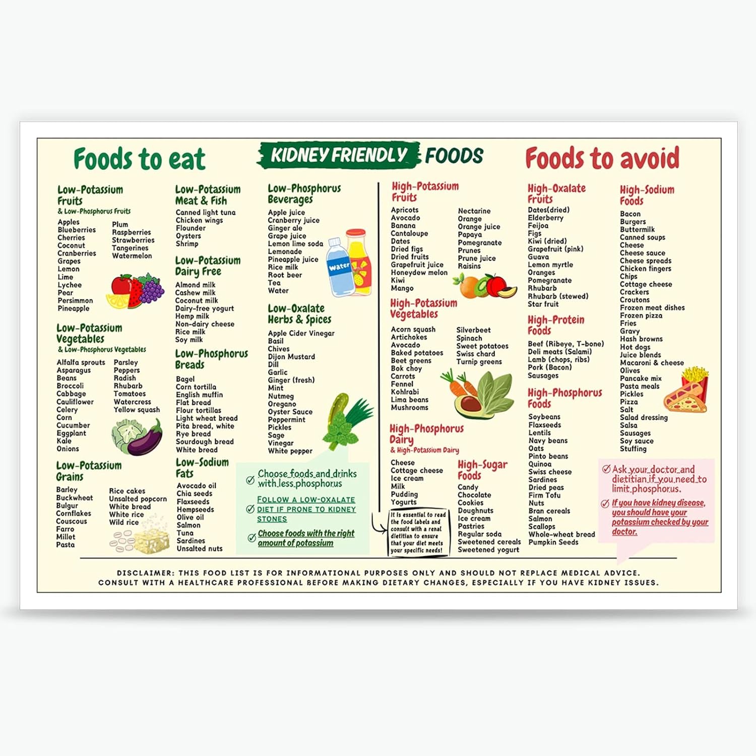 Amazon.com: Quark Kidney Friendly Food List Chart Canvas Poster Kidney ...