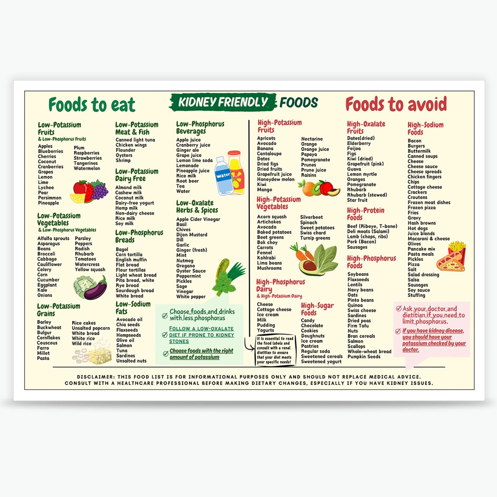 Kidney Friendly Food List Chart Kidney Disease Food Chart - What To Eat ...