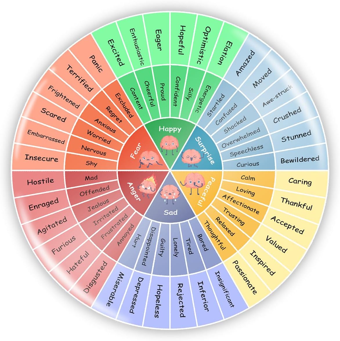 Amazon.com: Feelings Wheel Magnet Fridge Large 7 inch - Mental Feeling ...