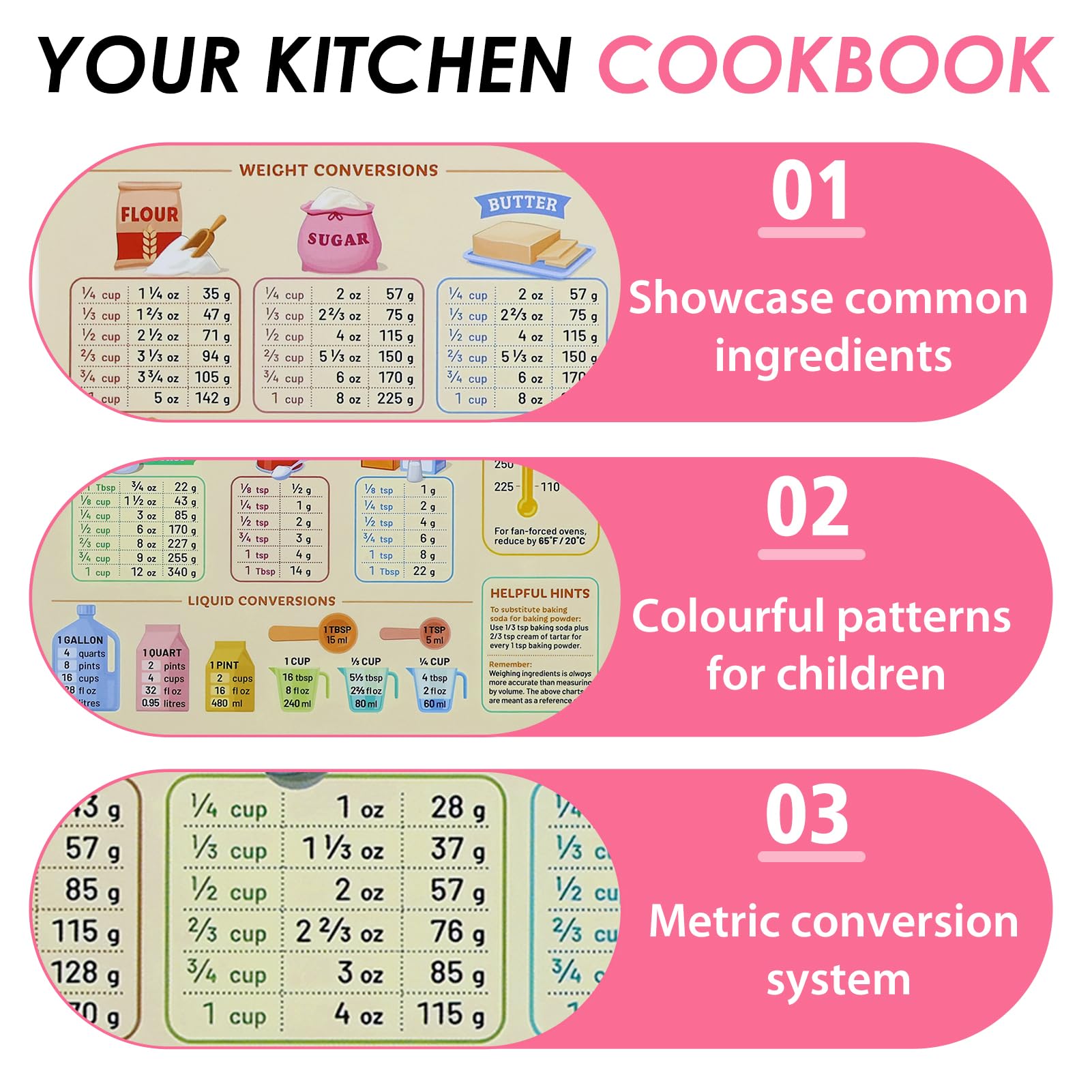 Kitchen Conversion Chart Magnet, Measurement Conversion Chart, Metric ...