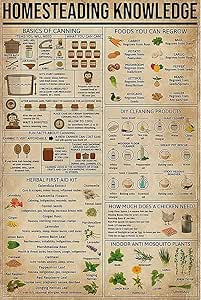 Amazon.com: Starotore Homesteading Knowledge Retro Poster Metal Sign ...