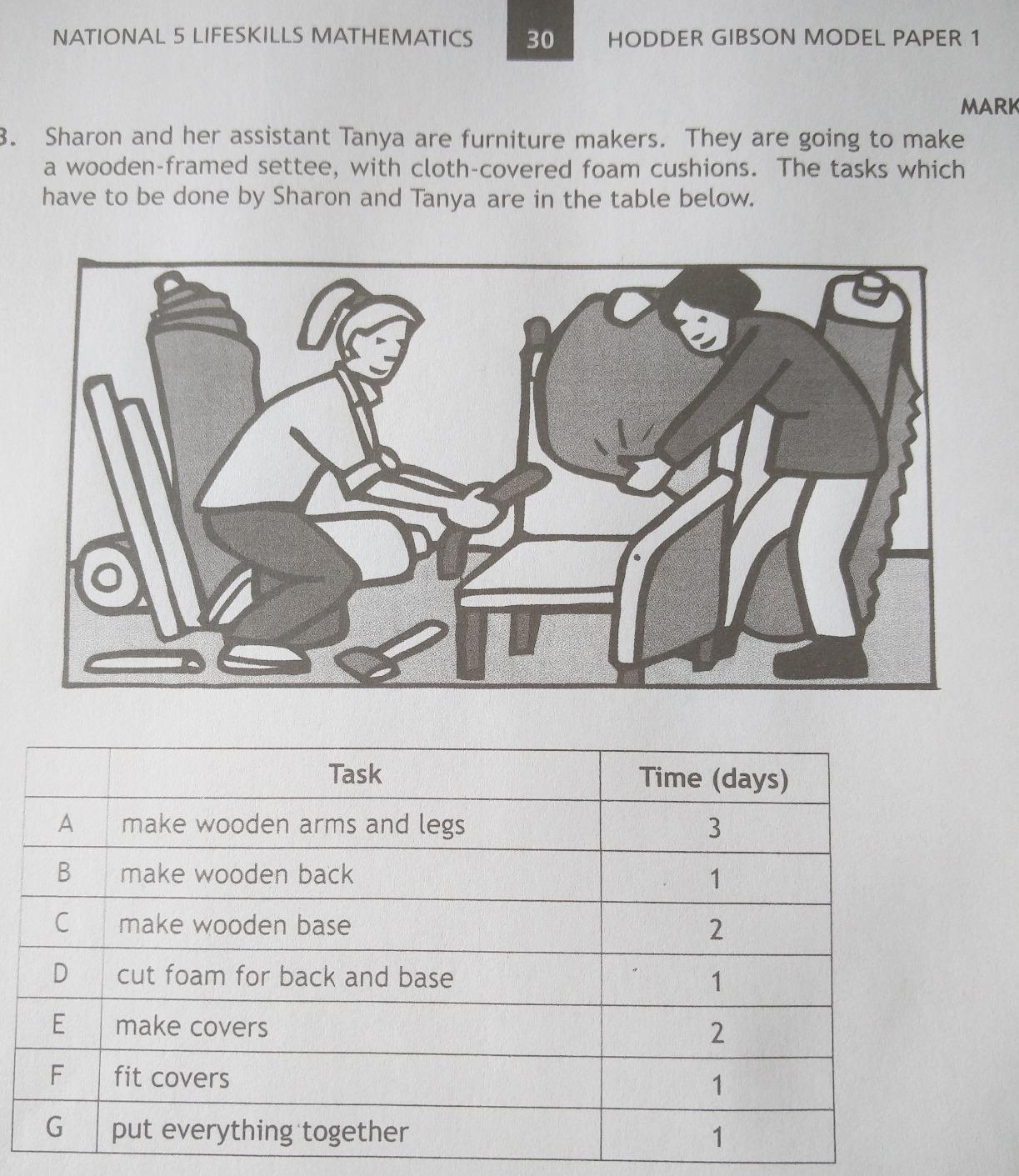 SQA Specimen Paper, 2014 Past Paper National 5 German & Hodder Gibson ...