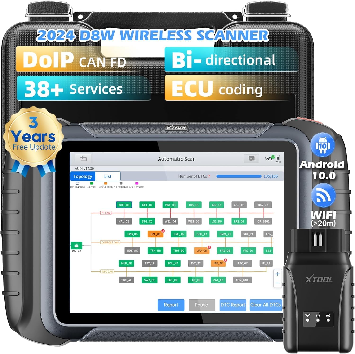 Car Scanner