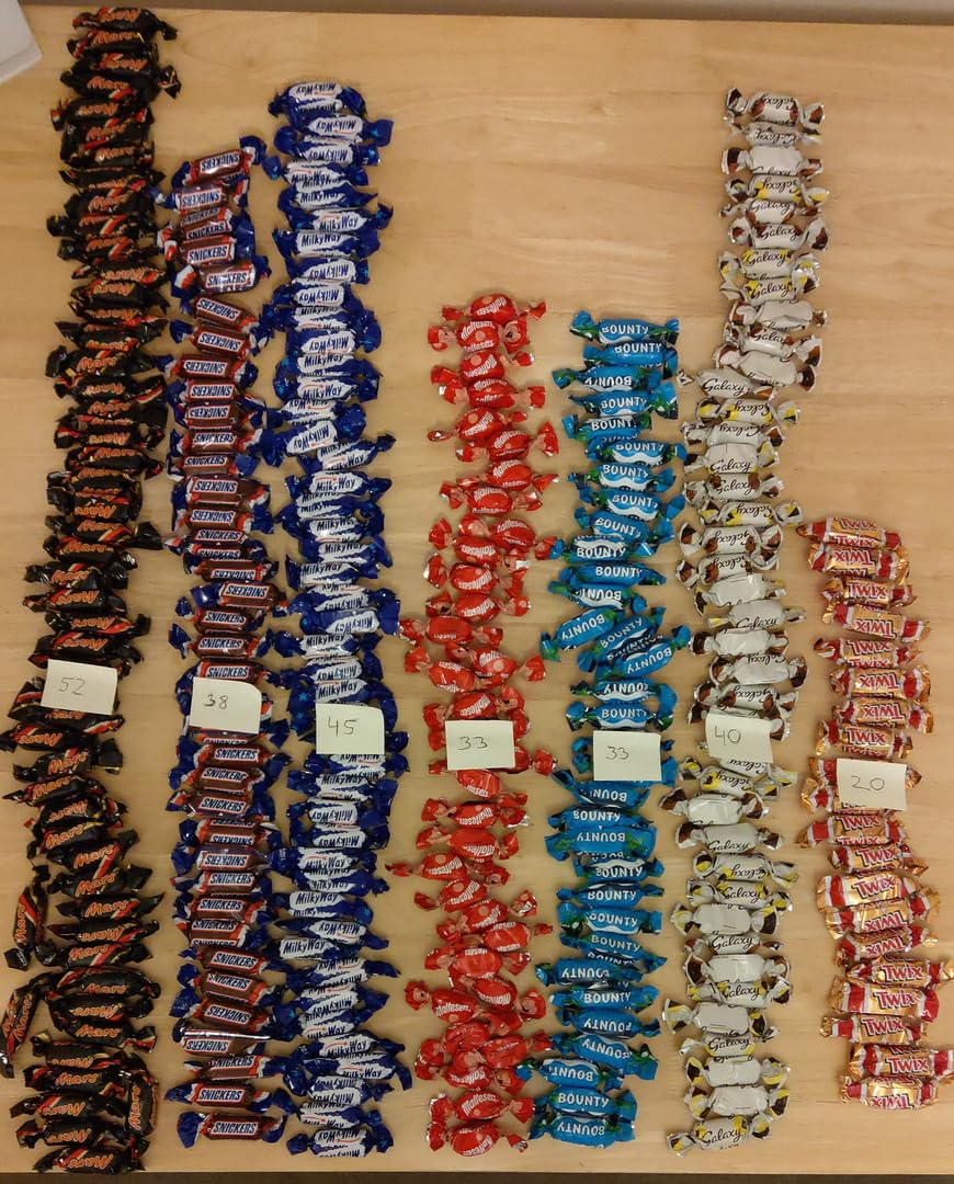 Celebrations Milk Chocolates Gift Boxes in Bulk, (Maltesers, Galaxy ...