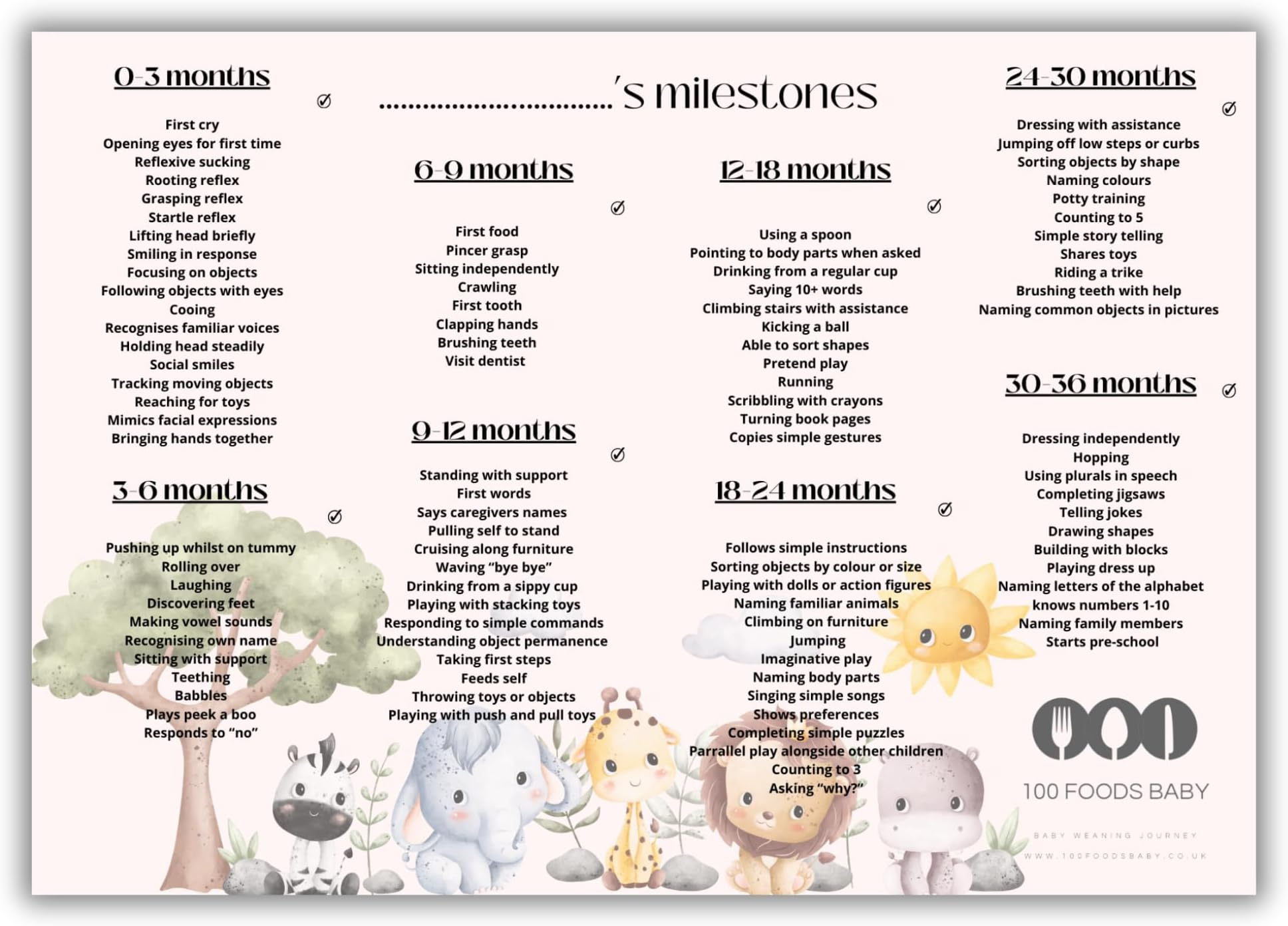 Amazon.com: 100 Baby to Toddler milestones Chart from Birth to 3 Years ...