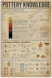 Pottery Knowledge Metal Signs Kiln Firing Chart Posters Pottery Artisan ...