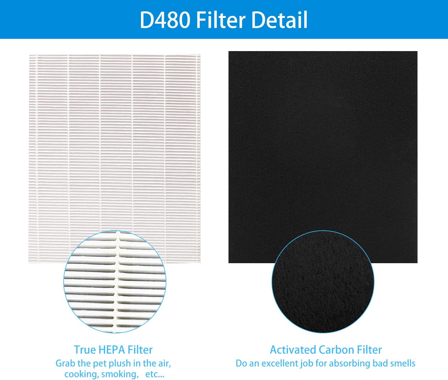 Replacement Filter for Winix D480, D480 Replacement Filter D4, 1 Pack ...