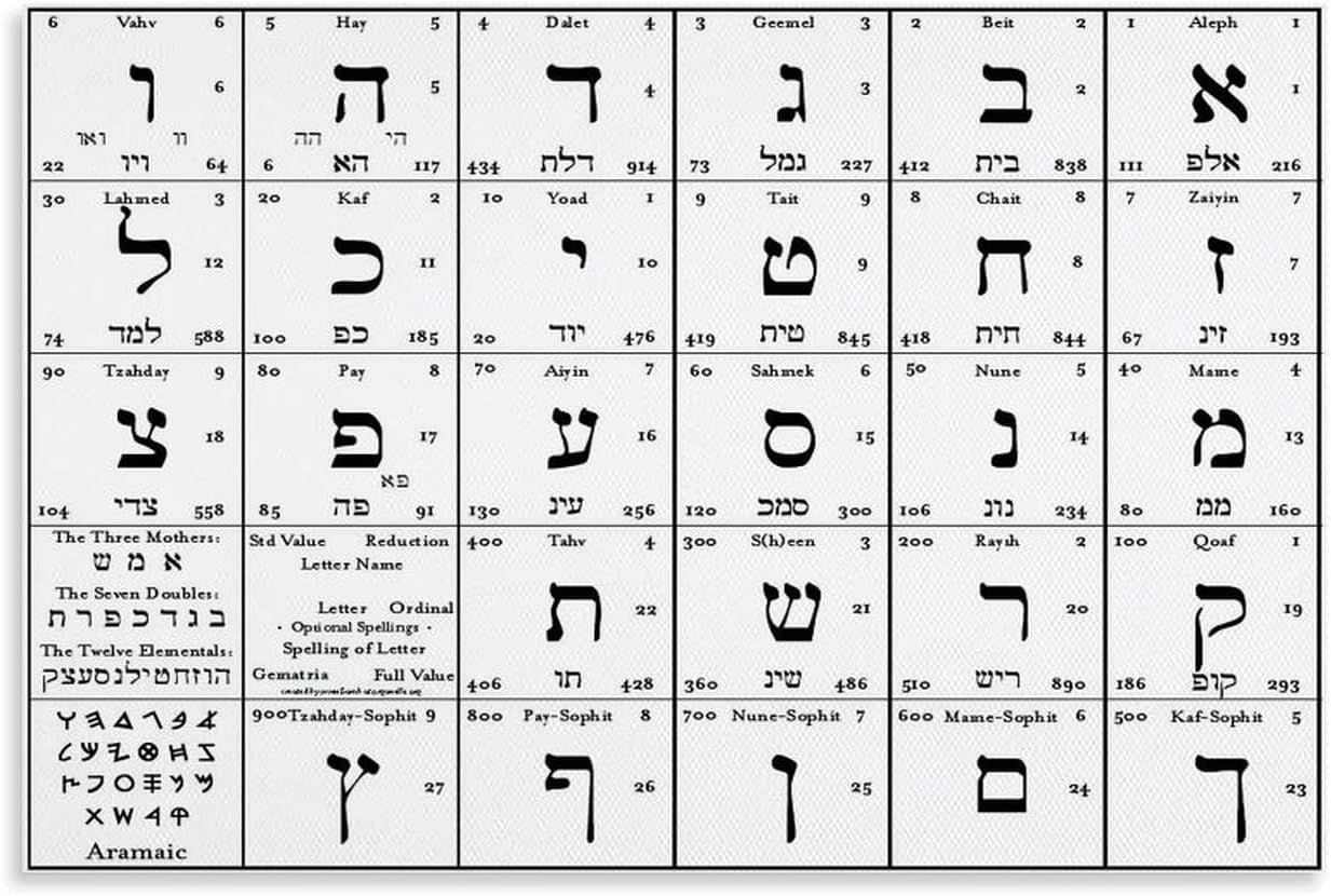 Amazon.com: Hebrew Alphabet Letters Chart Poster 1 Canvas for Bedroom ...