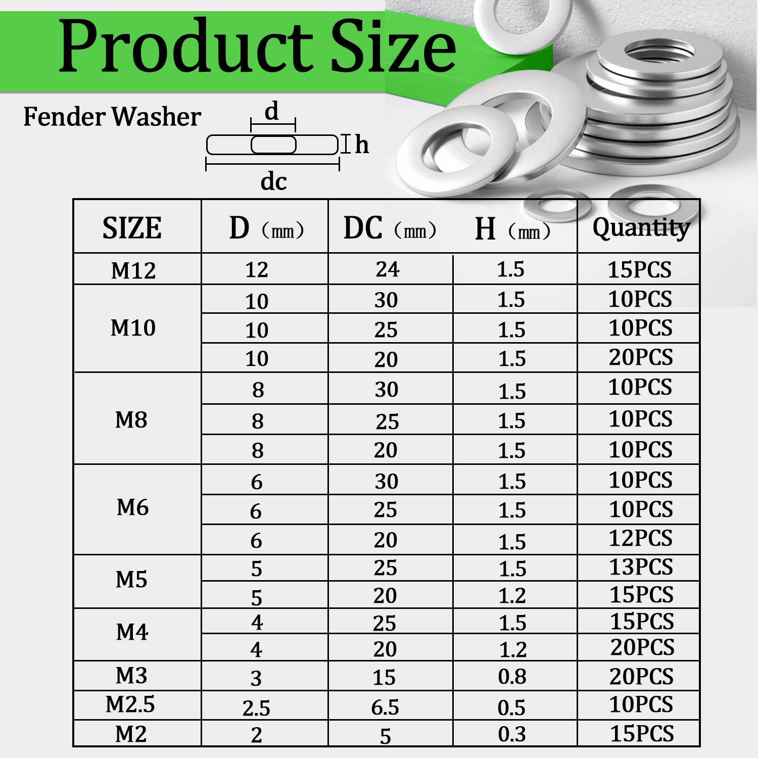 Snapklik.com : 225 Pcs Fender Washers For Screws And Bolts,Fender ...