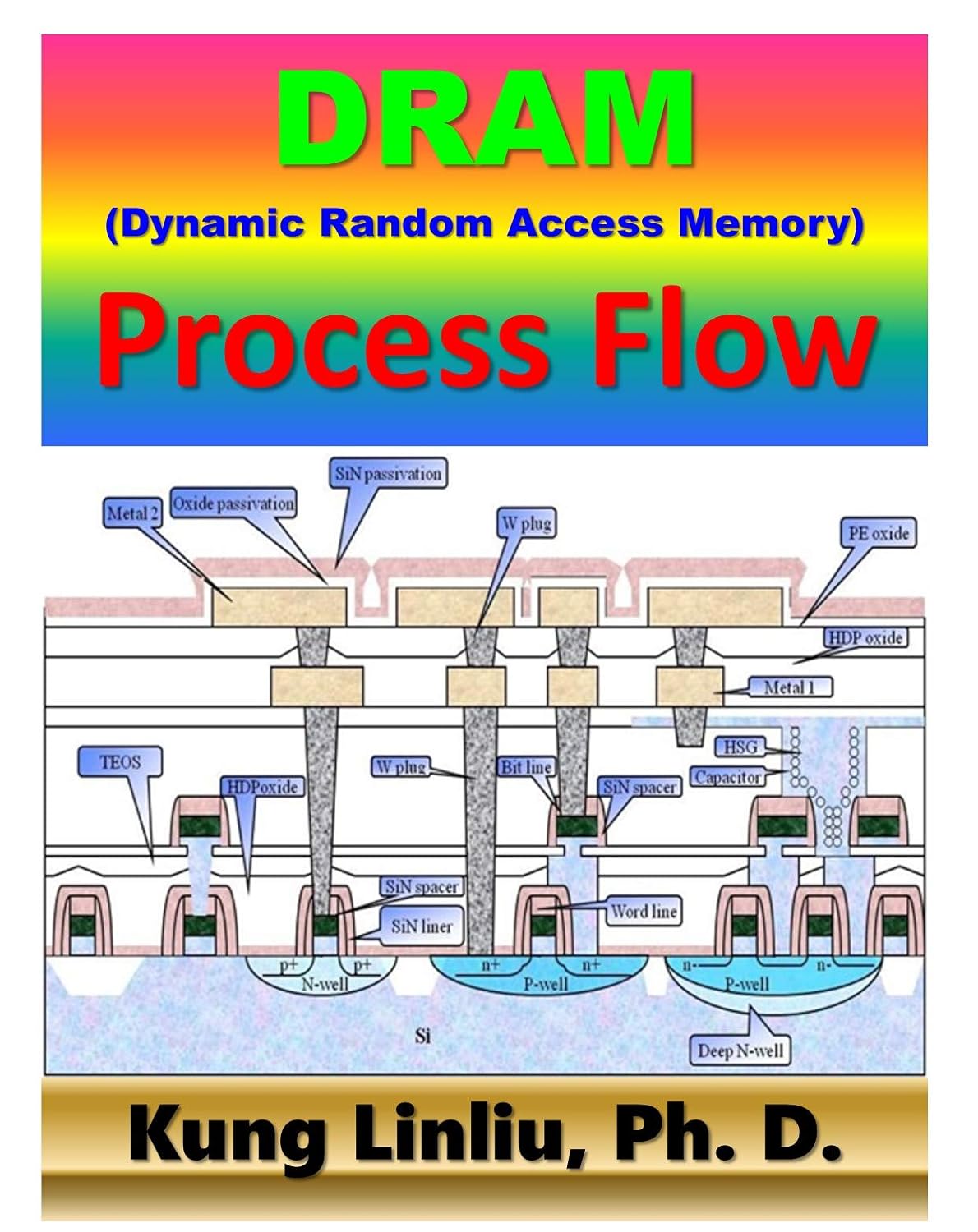 DRAM (Dynamic Random Access Memory) Process Flow eBook : Linliu, Kung ...